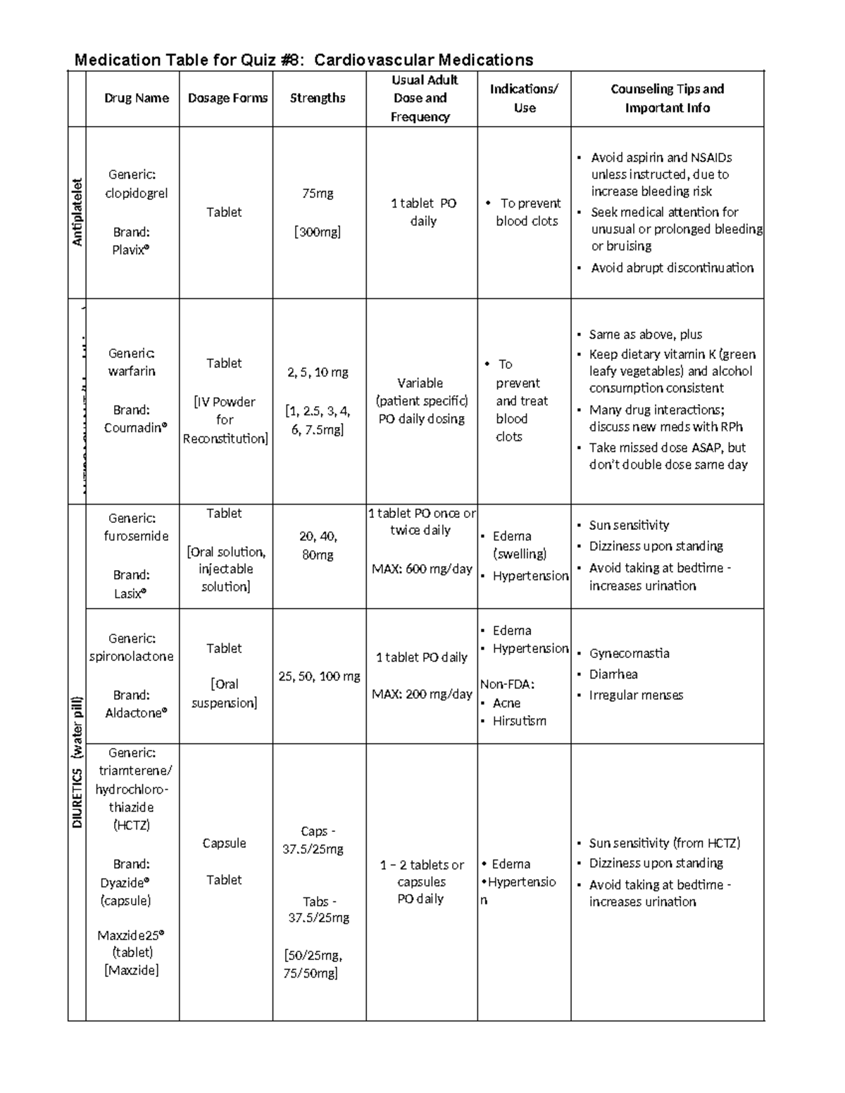 Cardiovascular Medications Overview for Quiz (Med List 8) - Studocu