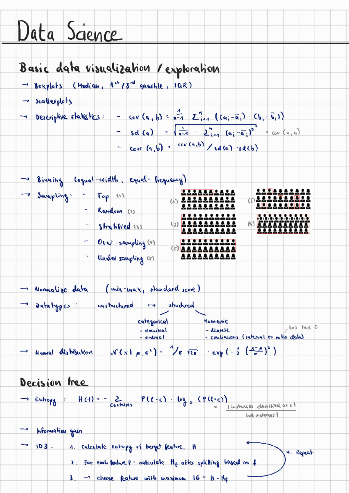 Data Science Summary - WS 23: Visualization, Statistics & Sampling ...