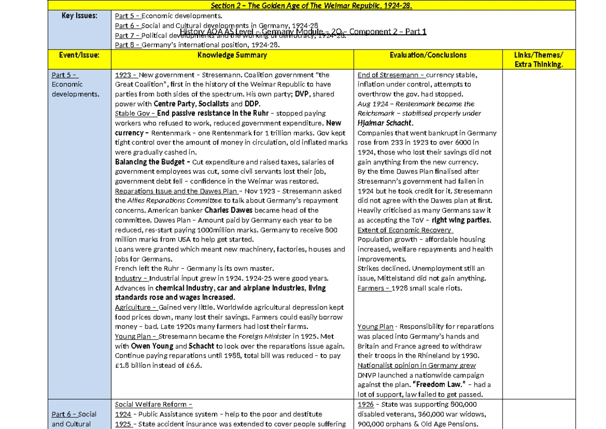AQA AS Level History: Germany Module 2O - The Collapse of Democracy ...