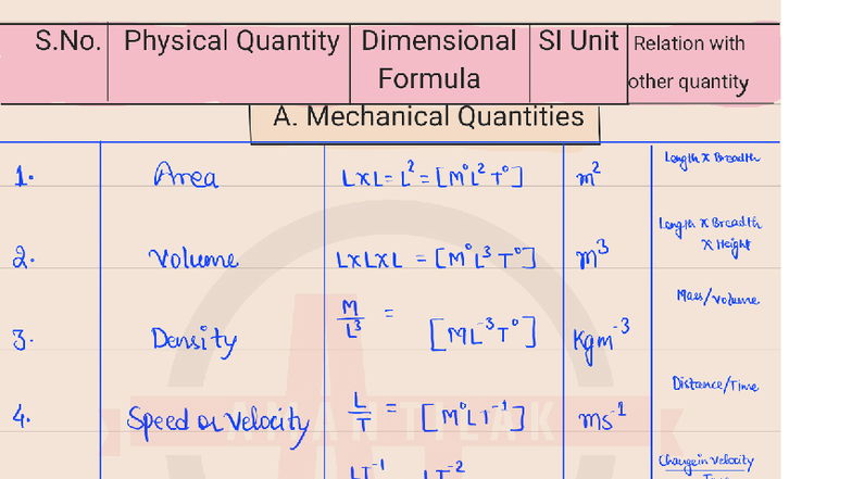 GOLD for NEET 25 - Dimensional Analysis of Physical Quantities - Studocu