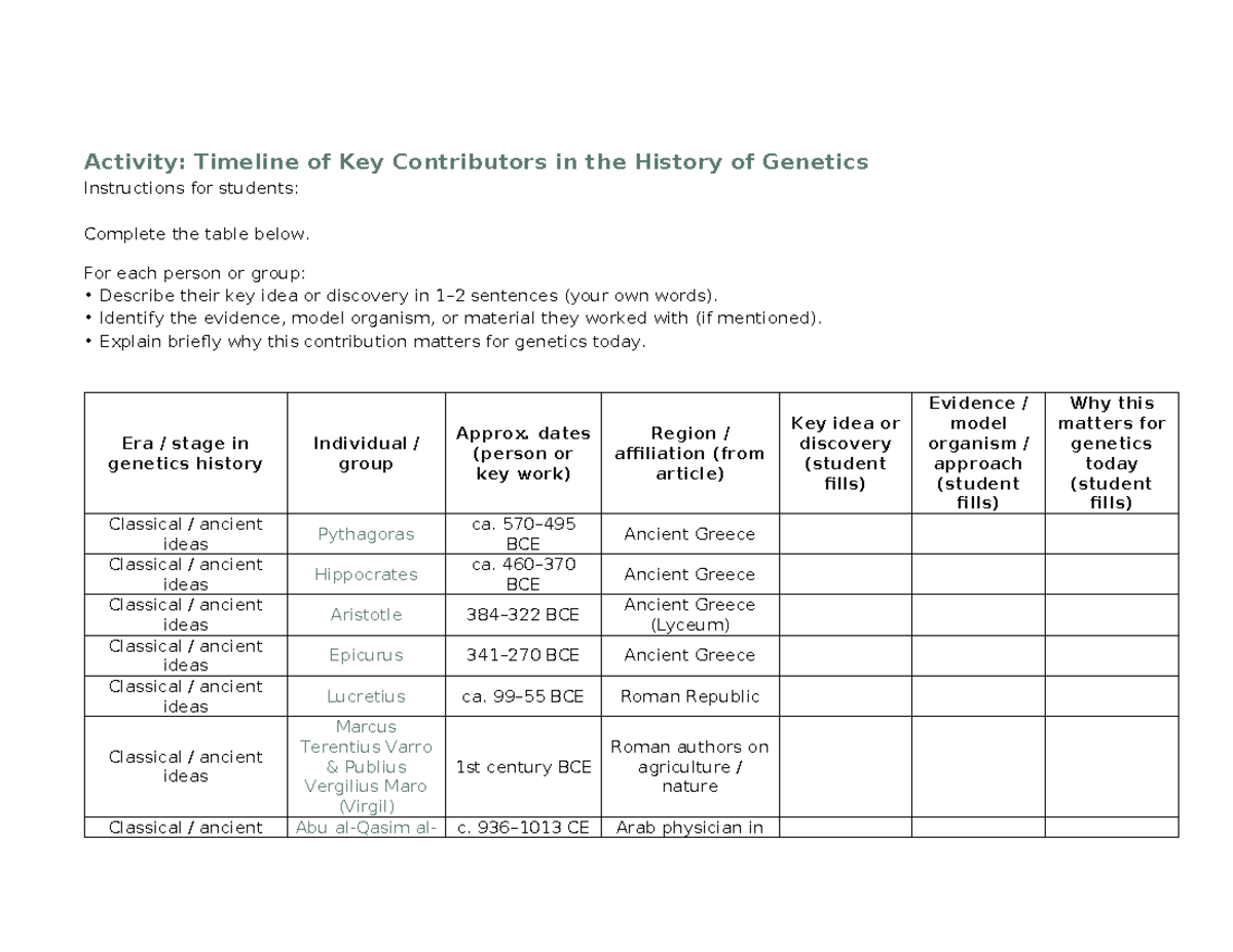 Genetics Prelims A - Key Contributors Timeline and Their Impact - Studocu