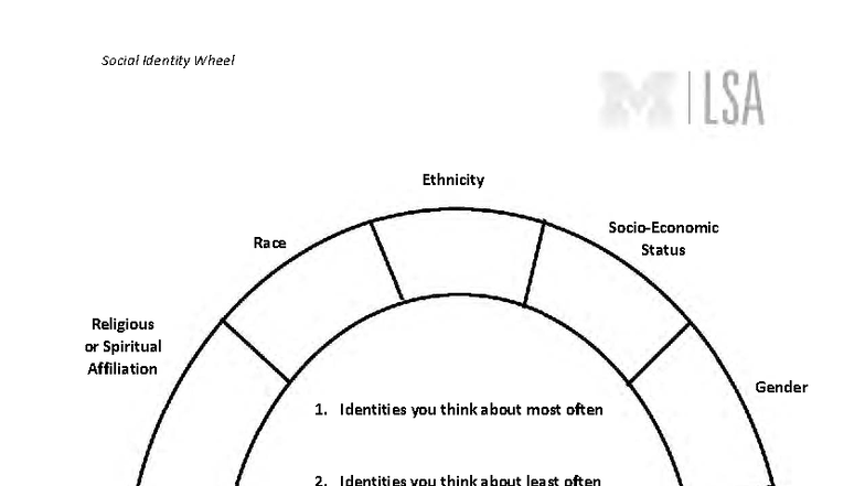 Social Identity Wheel Handout - LSA Course Resource - Studocu