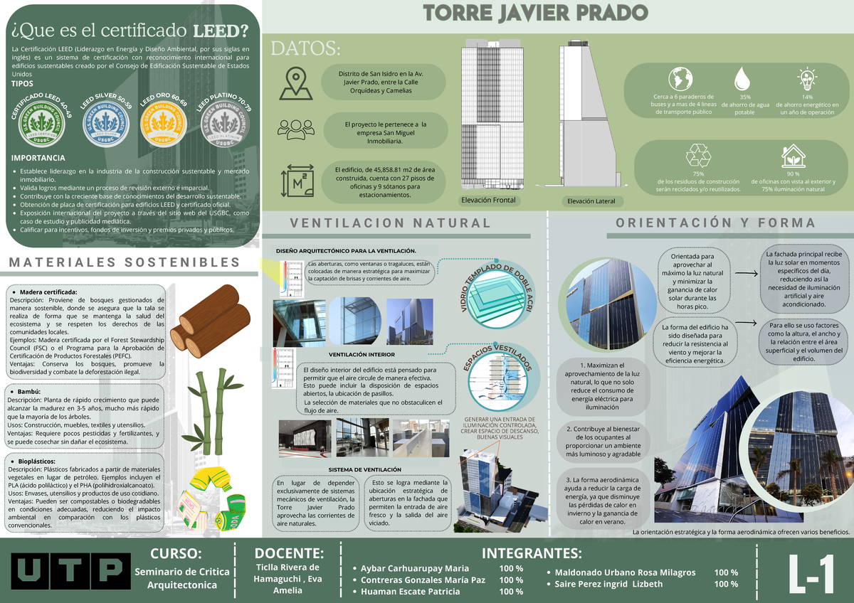 Torre Javier Prado y Certificación LEED: Seminario de Crítica ...