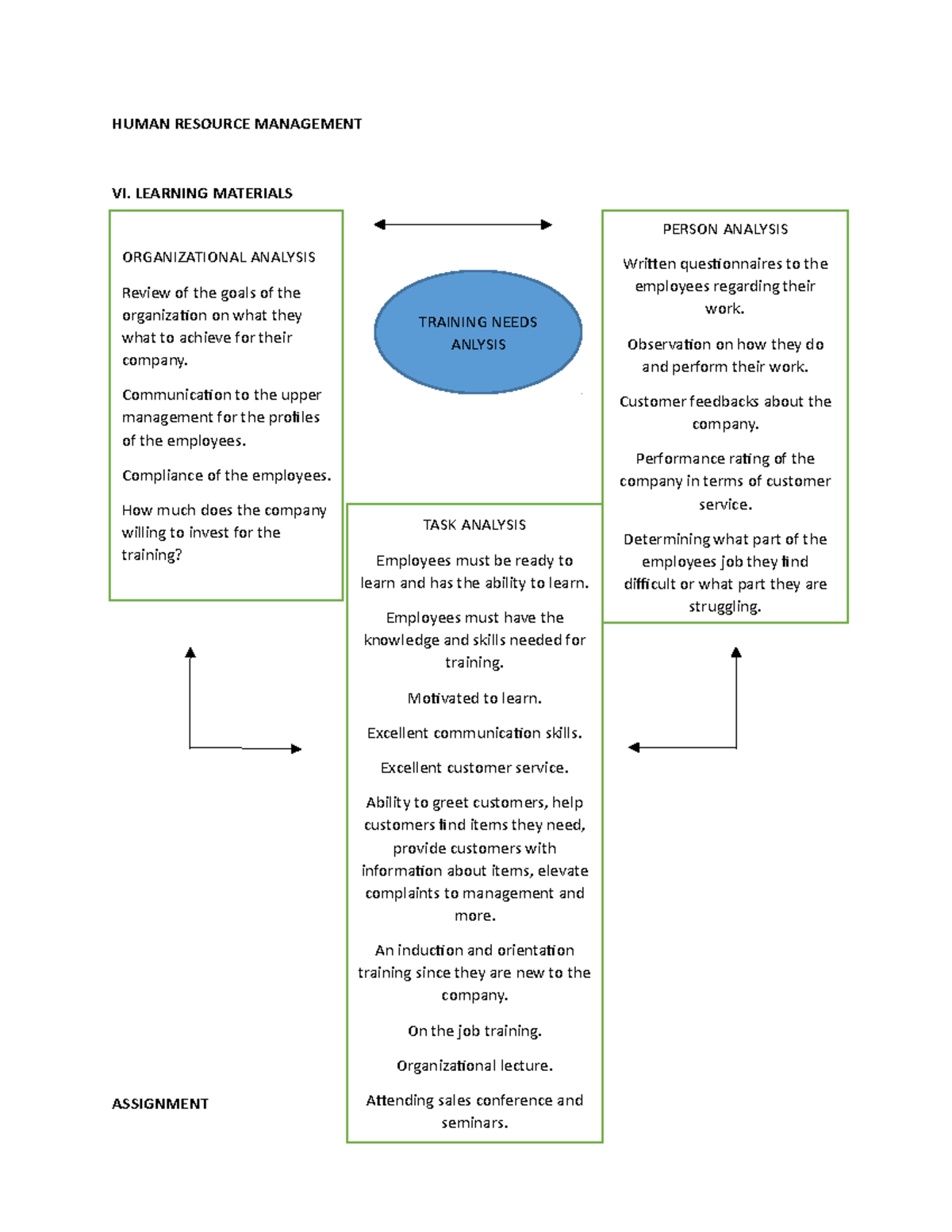 Training-Development HRM Module 4: Organizational Needs Analysis - Studocu