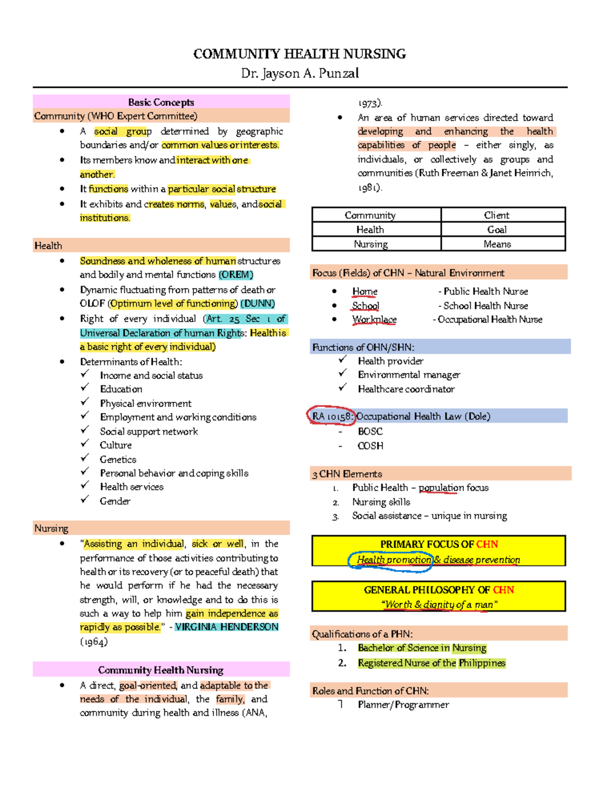 Community Health Nursing Concepts and Applications: A Comprehensive ...