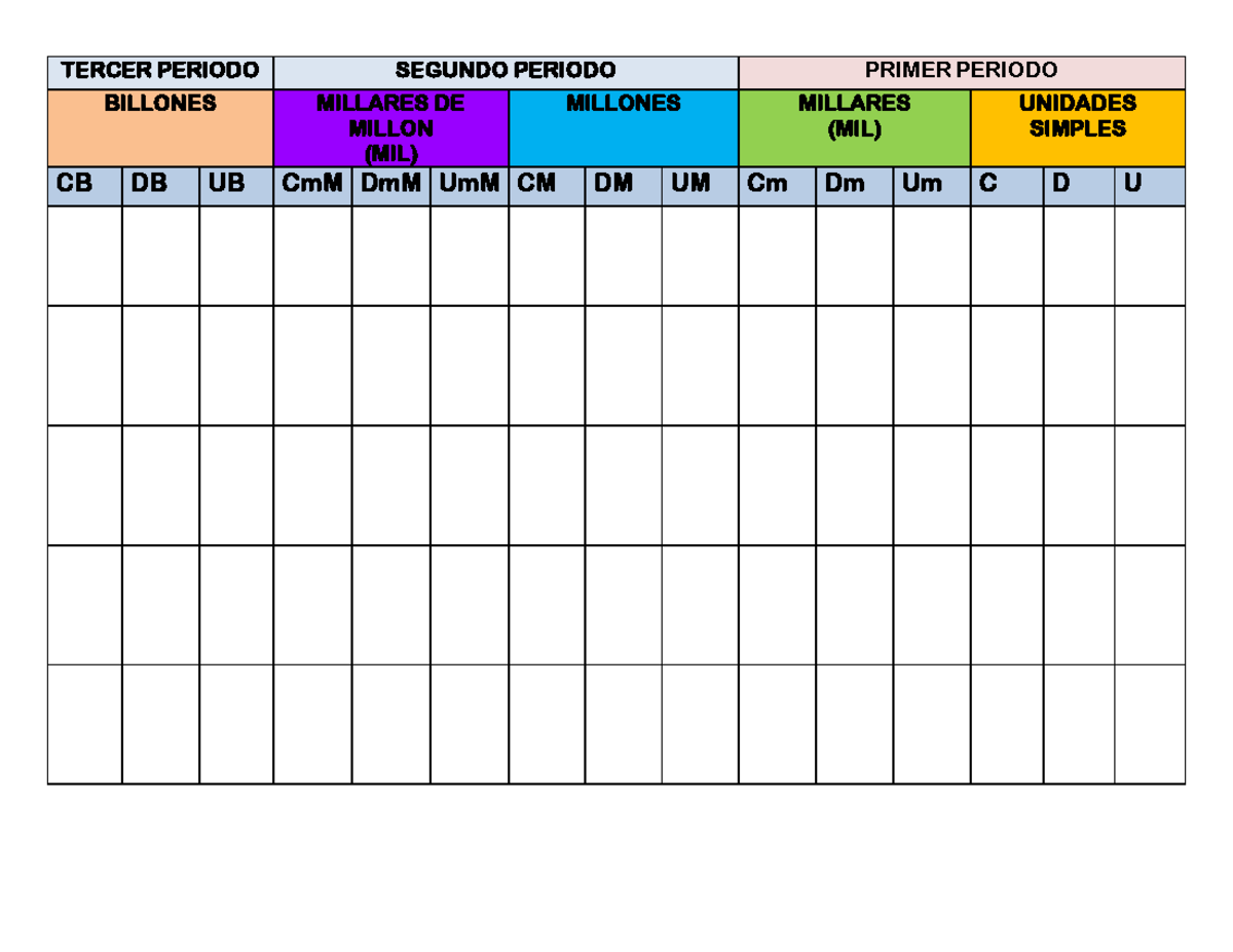 Millares DE Millon - Tabla de valor posicional - Matematicas Discretas ...