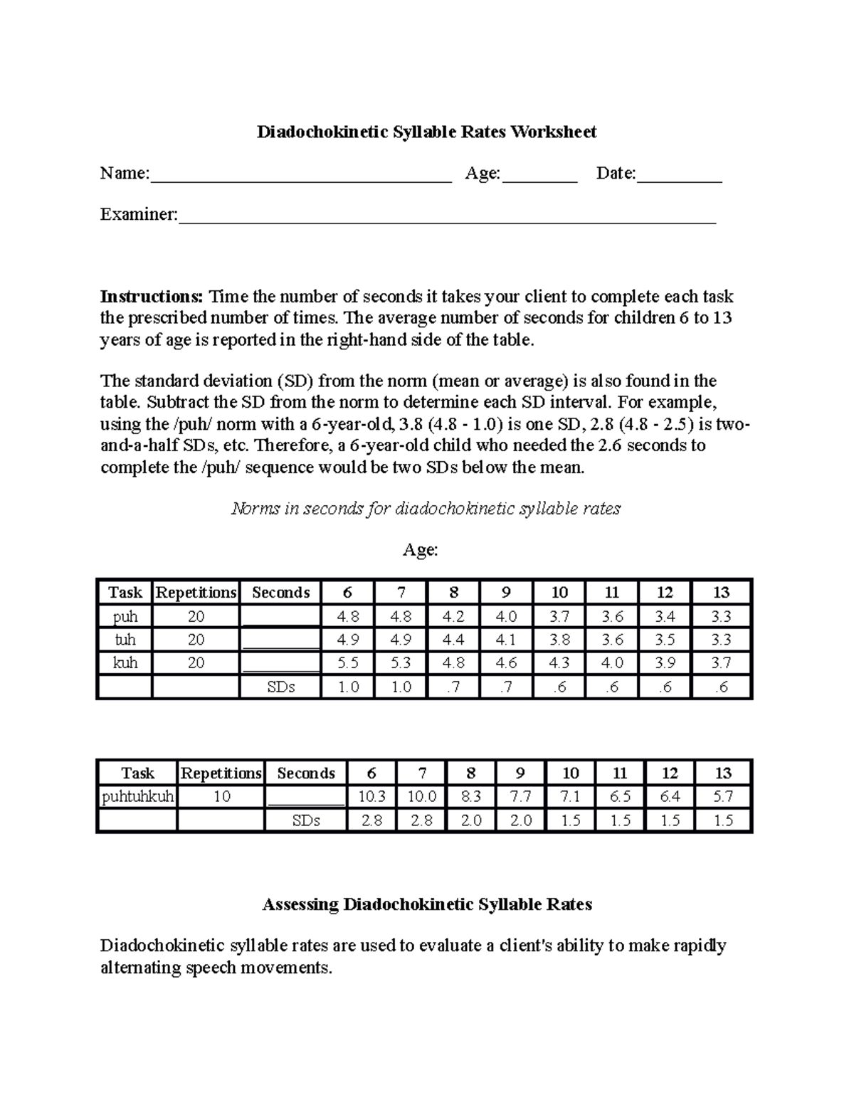 Diadochokinetic Syllable Rates Worksheet - The average number of ...