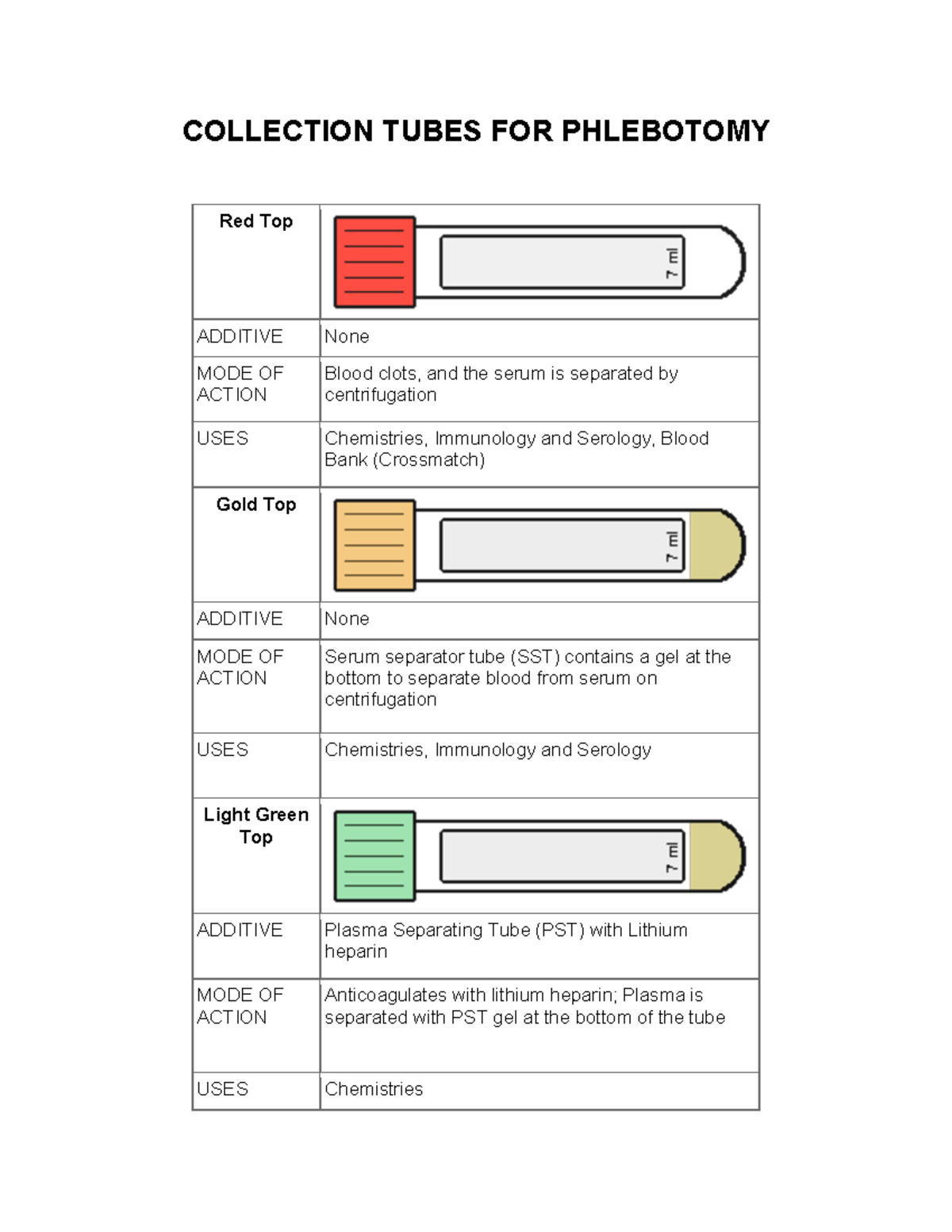 Tube draws - practice sheet - COLLECTION TUBES FOR PHLEBOTOMY Red Top ...