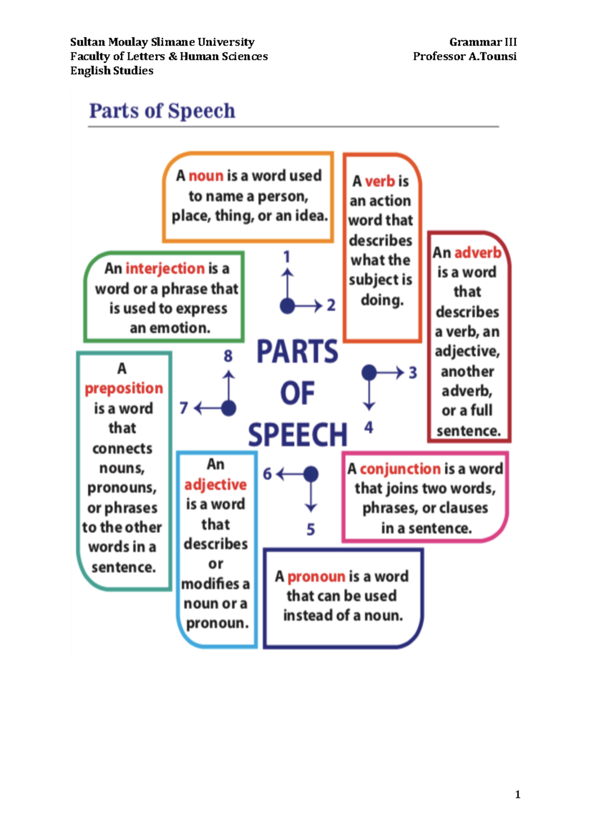 Grammar 3: Understanding Noun and Verb Phrases in English Studies - Studocu