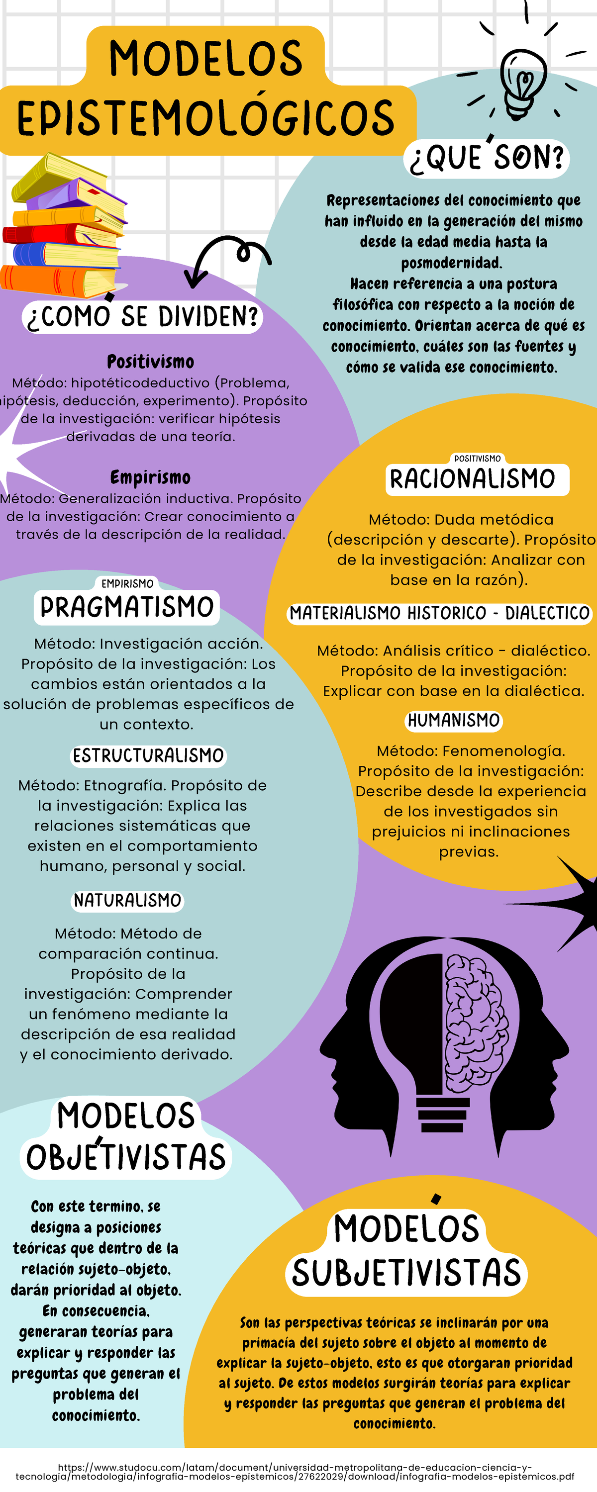 Modelos Epistemológicos: Perspectivas y Métodos de Investigación - Studocu