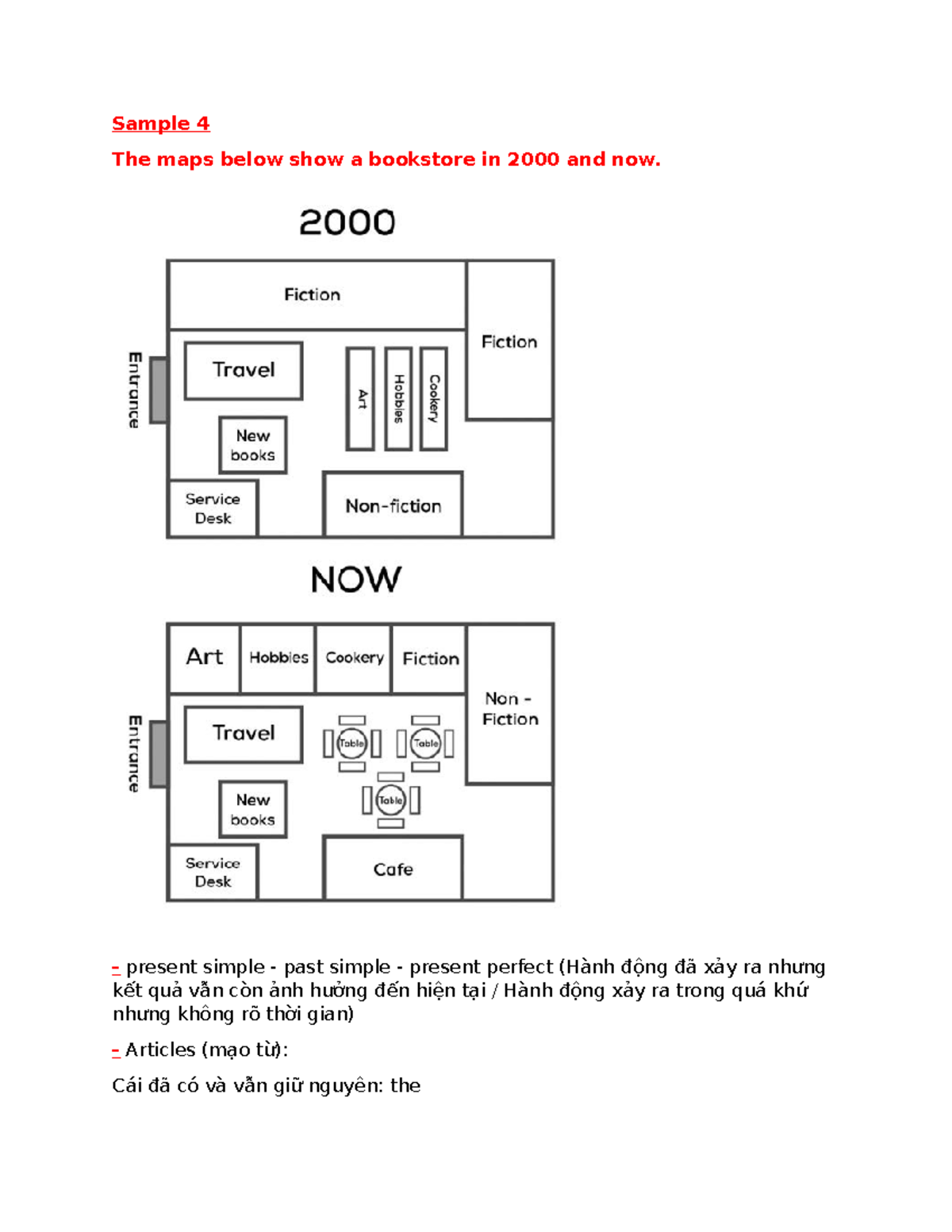IELTS Writing Task 1: Bookstore Layout Comparison (2000 vs Now) - Studocu
