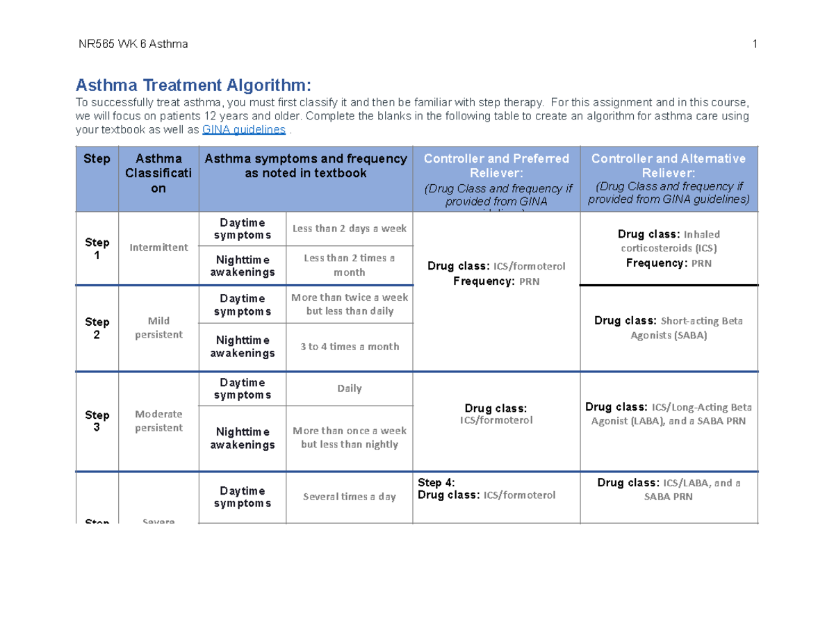 Asthma Care Algorithm & Treatment Plan - Tracy Do Week 6 Assignment ...
