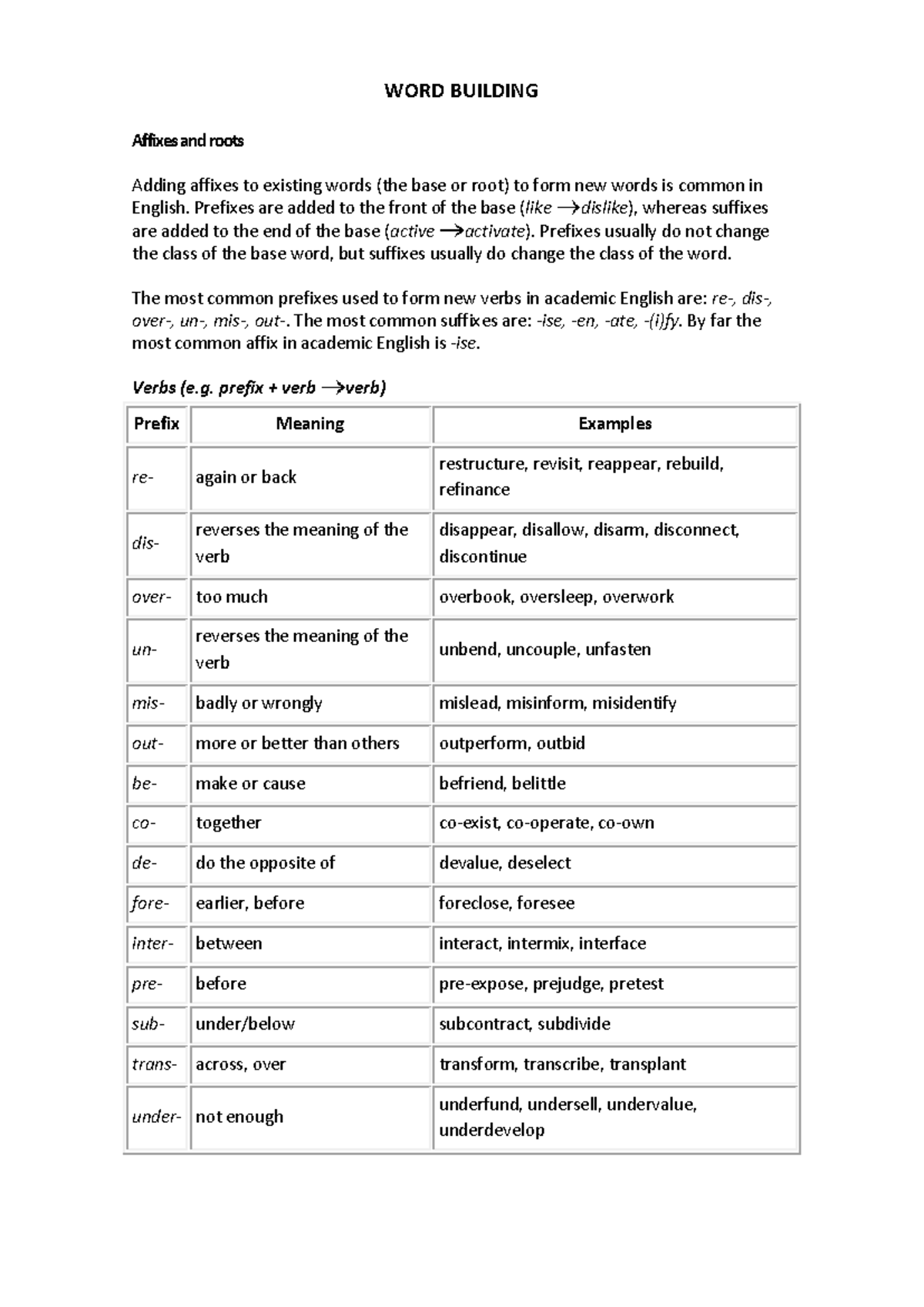 WORD BUILDING: Understanding Prefixes and Suffixes in English - Studocu