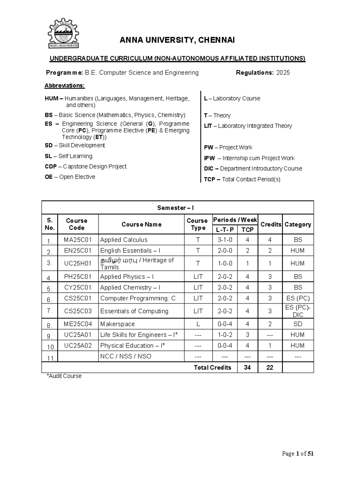 BE CSE - 2025 Undergraduate Curriculum Overview and Course Details ...