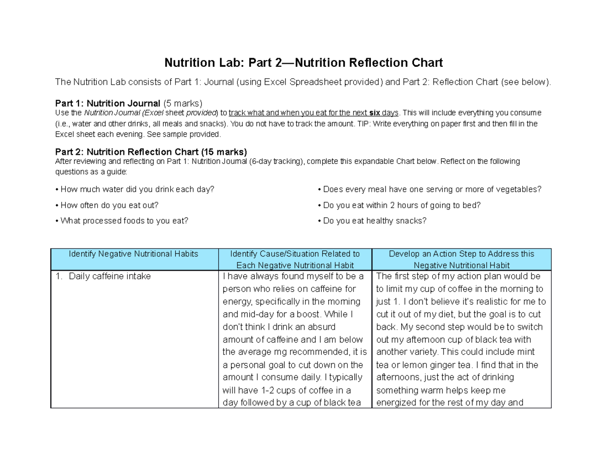 Nutrition Lab - Part 2 - Nutrition Lab: Part 2—Nutrition Reflection ...