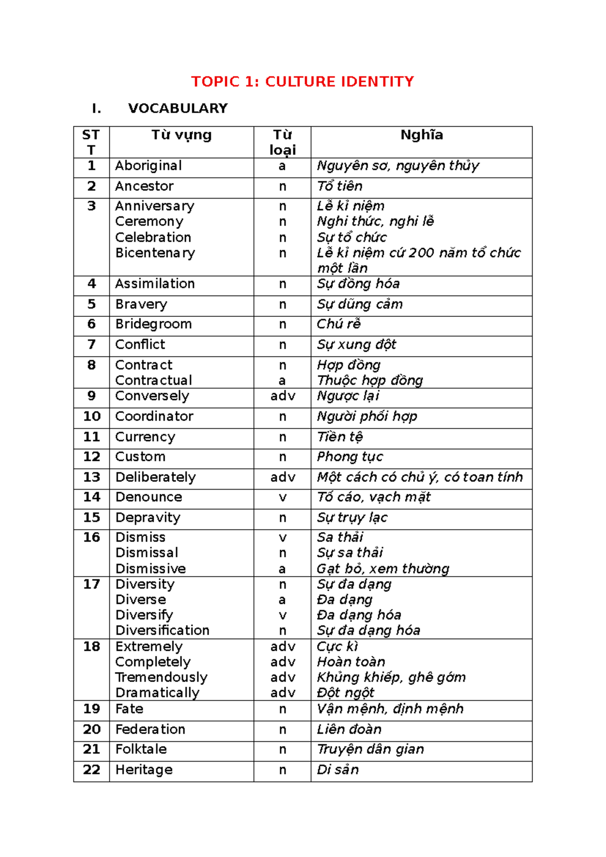 Vocabulary List for Topics 1-3: Culture, Education, Urbanization - Studocu