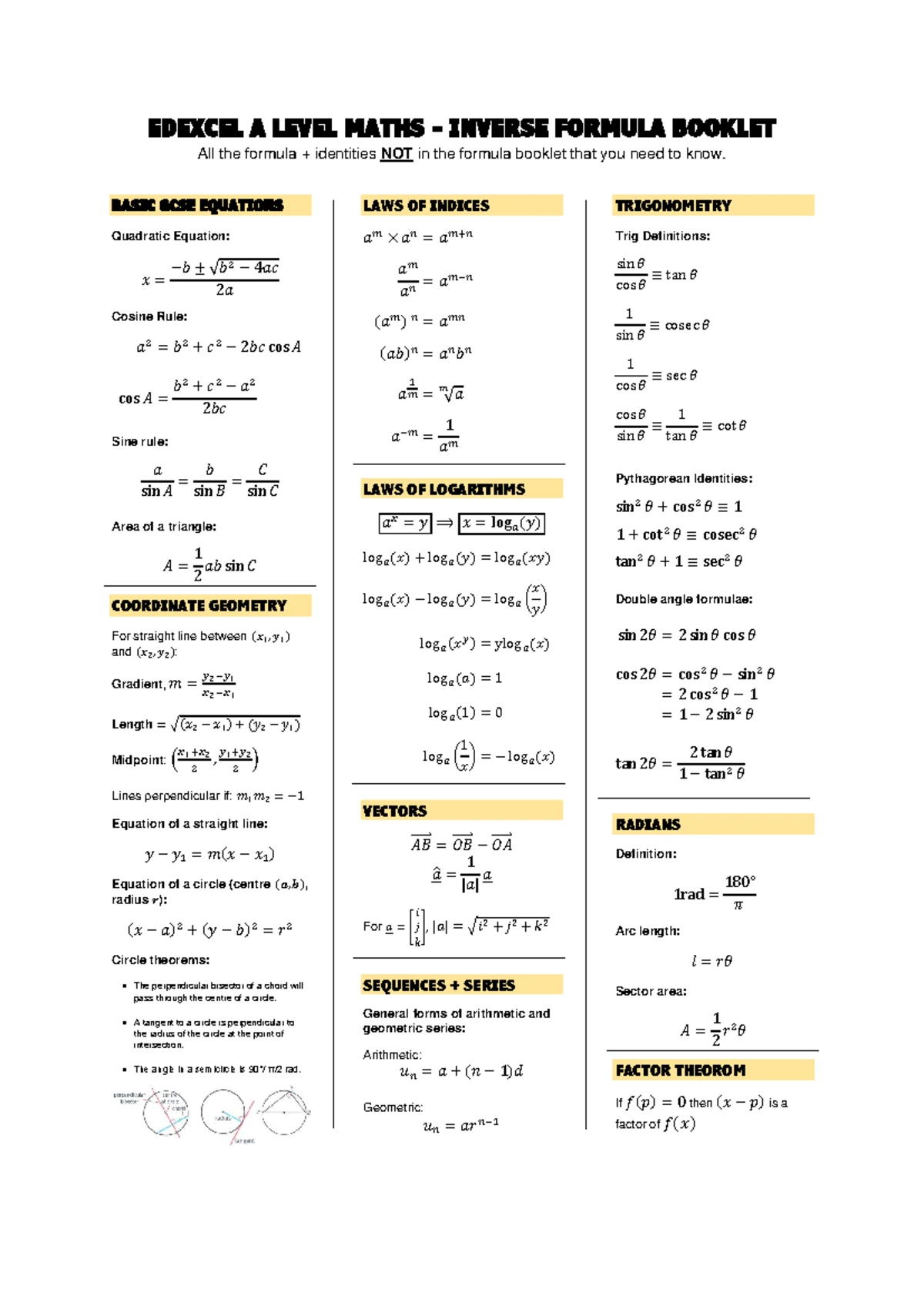 Edexcel A Level Mathematics: Comprehensive Topic Checklist - Studocu