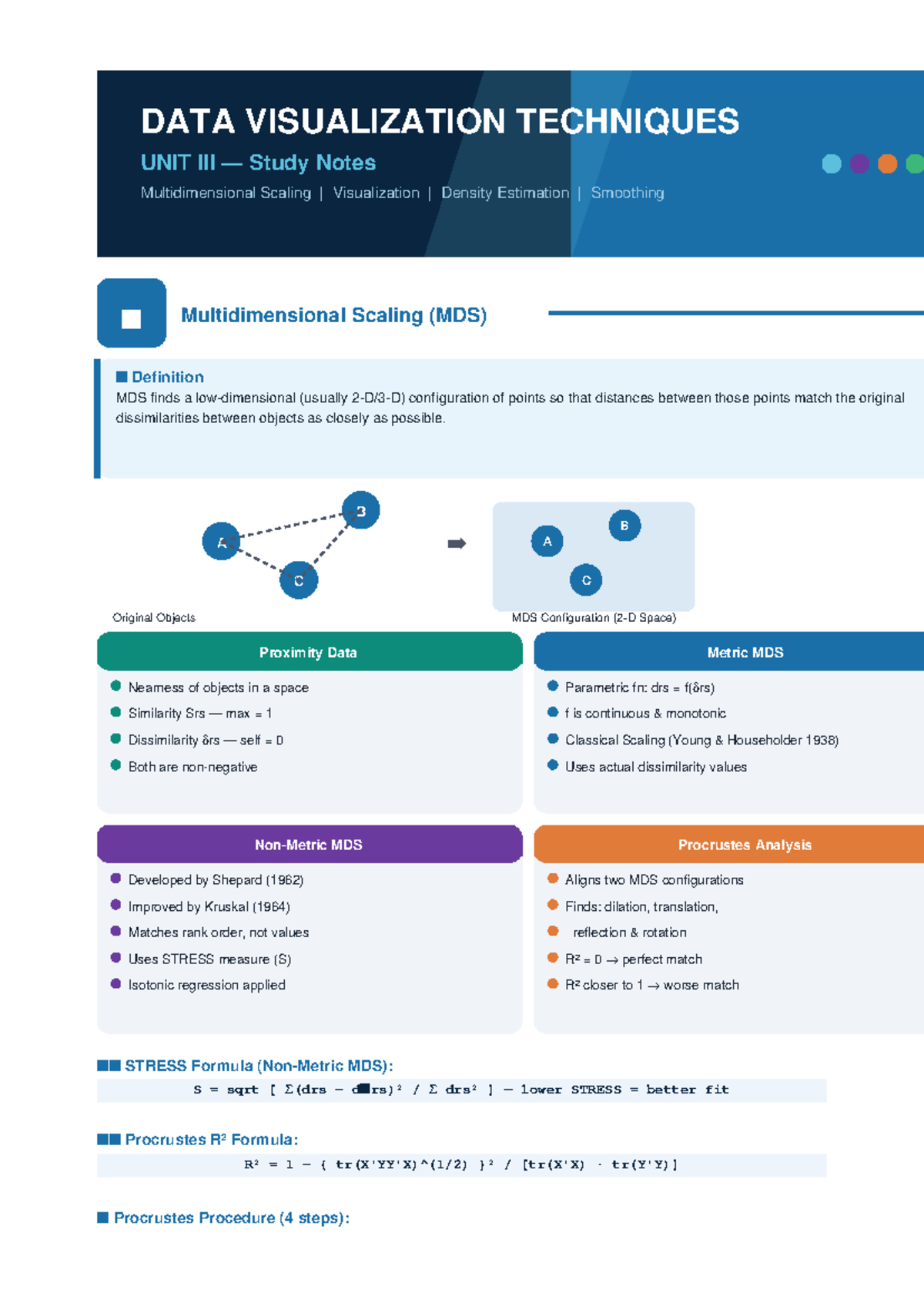 DVT Unit 3 Study Notes: Data Visualization Techniques in CSE(Data ...