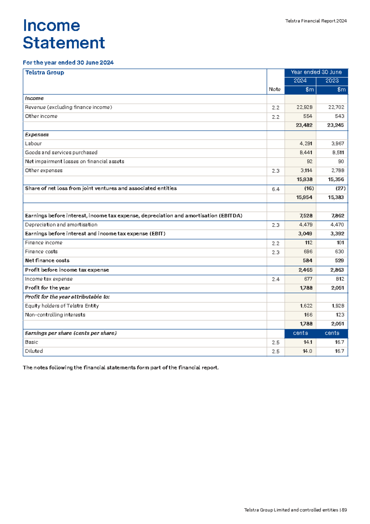 Telstra Annual Financial Report 2024: Income Statement & Cash Flows ...