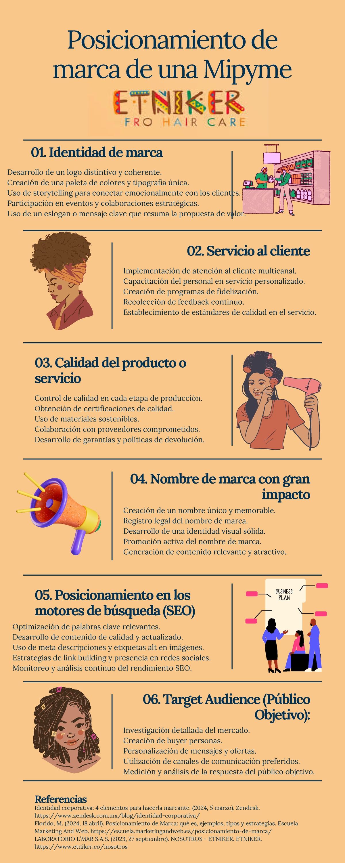 Estrategias de Posicionamiento de Marca para Mipyme GA2-260101053-AA1 ...