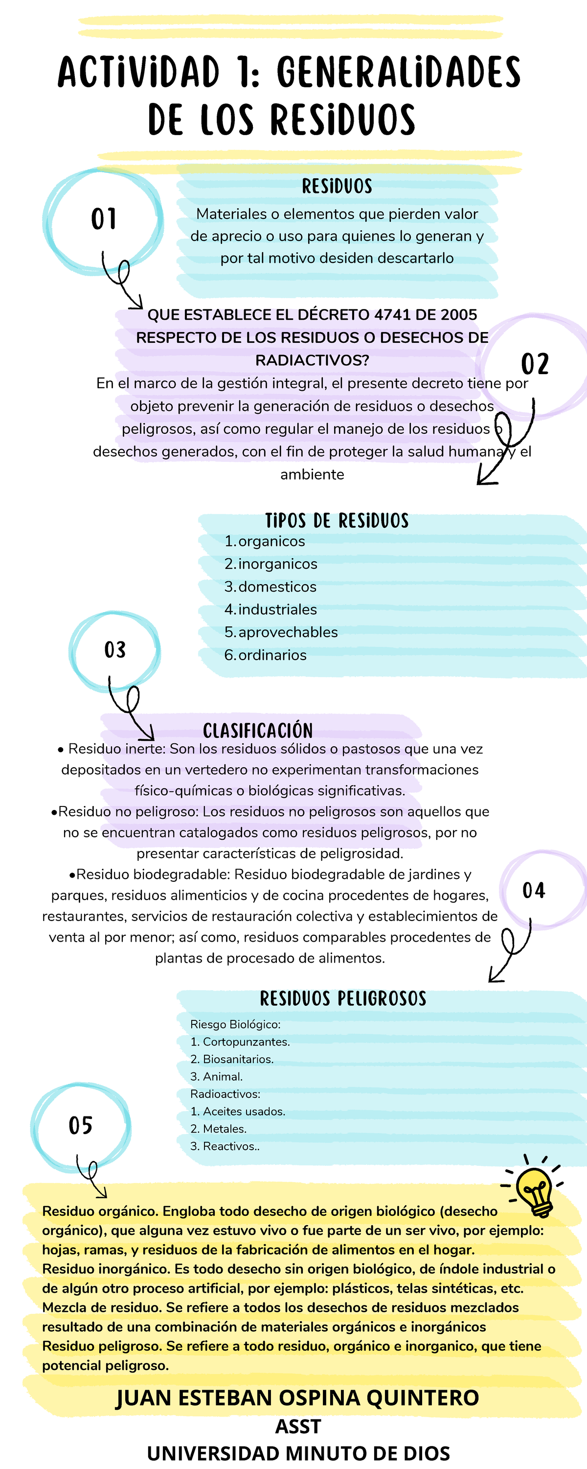 Actividad 1: Generalidades de los Residuos y su Clasificación - Studocu