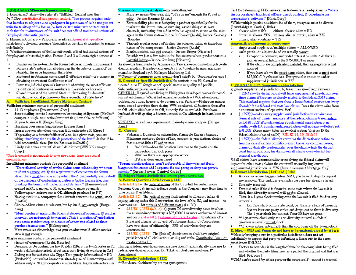 210717008 Civil Procedure Cheat Sheet - I. (PJ) ANALYSIS—courts power ...