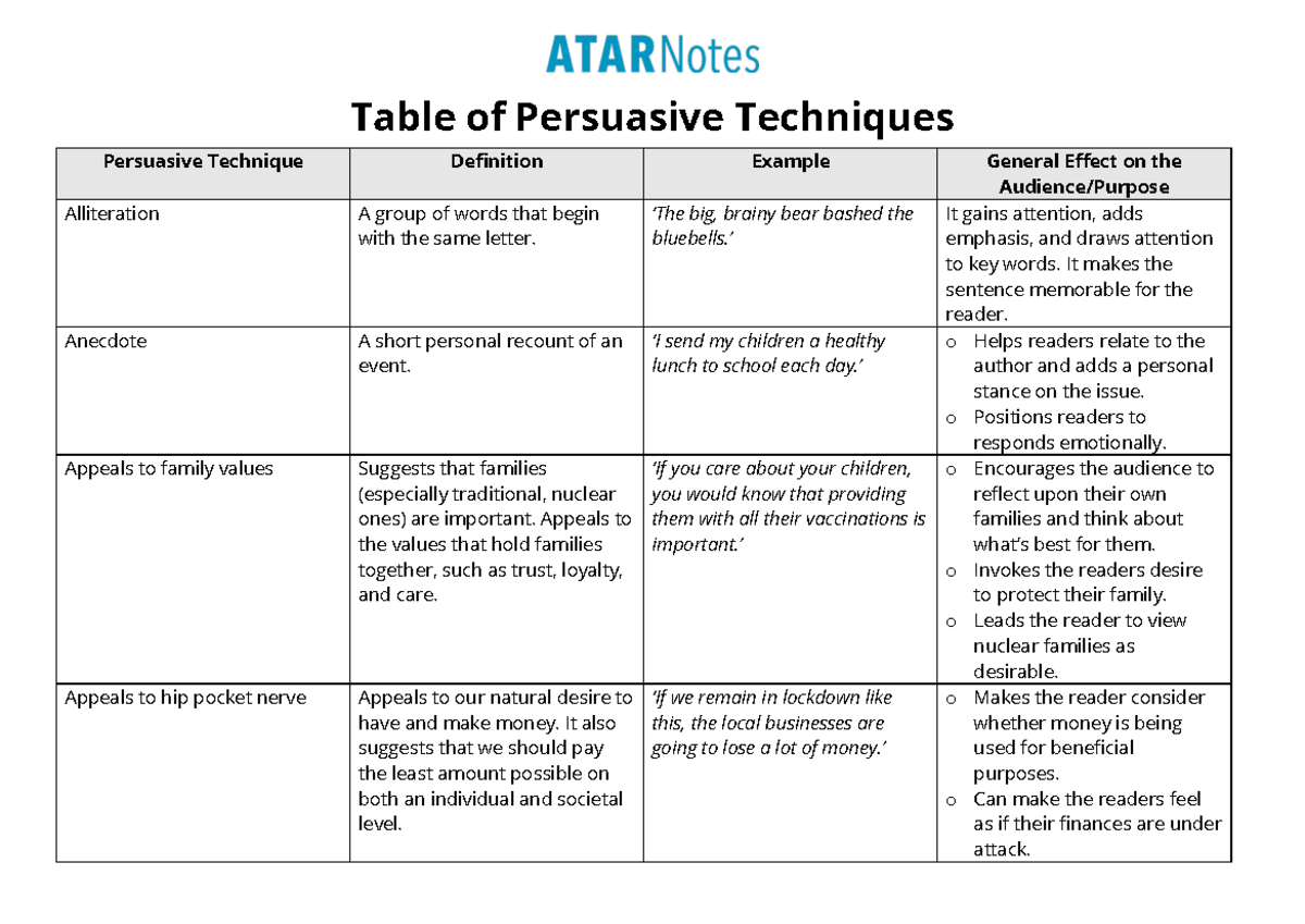 Persuasive Techniques and Their Impact on Audience Engagement - Studocu