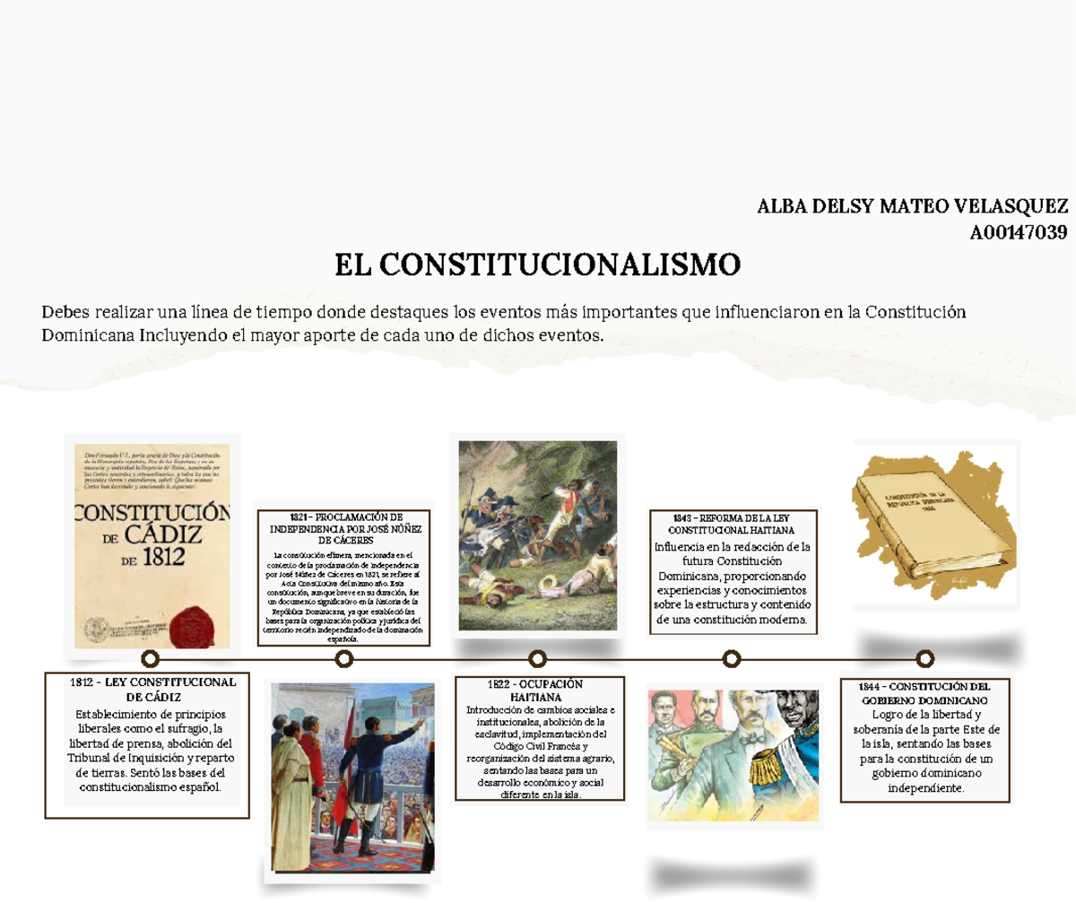 Linea Del Tiempo De La Historia De Republica Dominicana