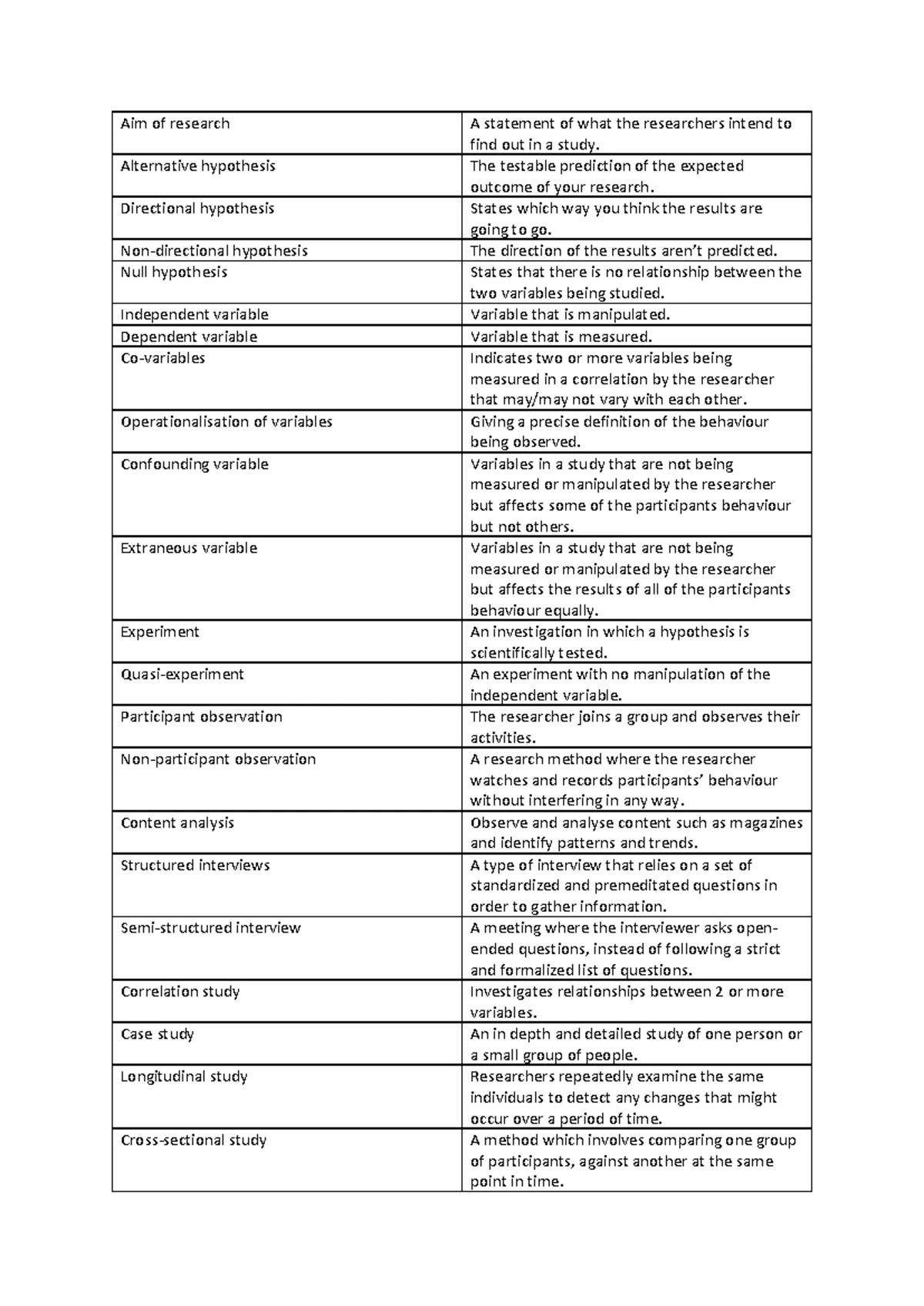Research Methods Glossary: Key Terms and Definitions for Students - Studocu