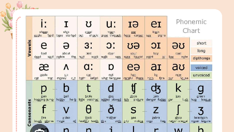 Phonemic Chart Overview: Vowels & Consonants in English - Studocu