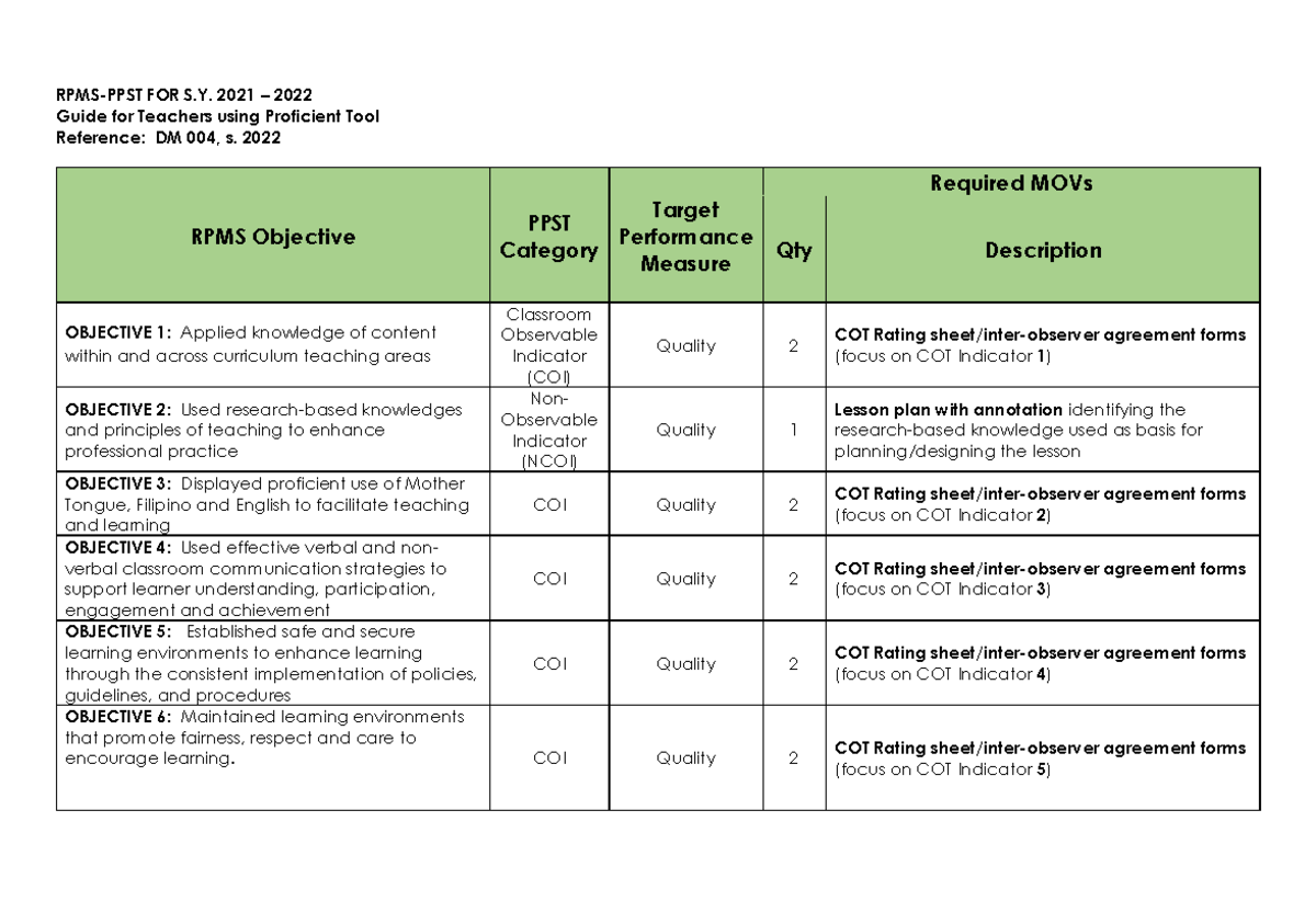 RPMS-PPST Guide for Teachers: Proficient Tools S.Y. 2021-2022 - Studocu