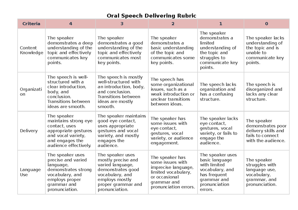 Oral Speech Delivering Rubric: Evaluation Criteria and Scoring Guide ...
