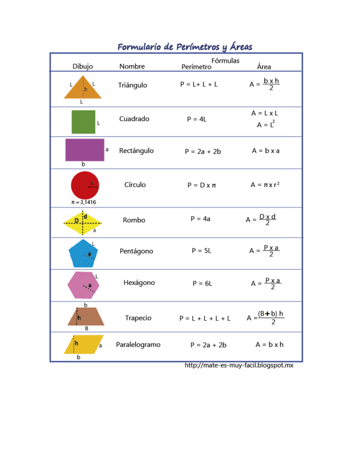 Fórmulas de Perímetros y Áreas para Geometría Básica - Studocu