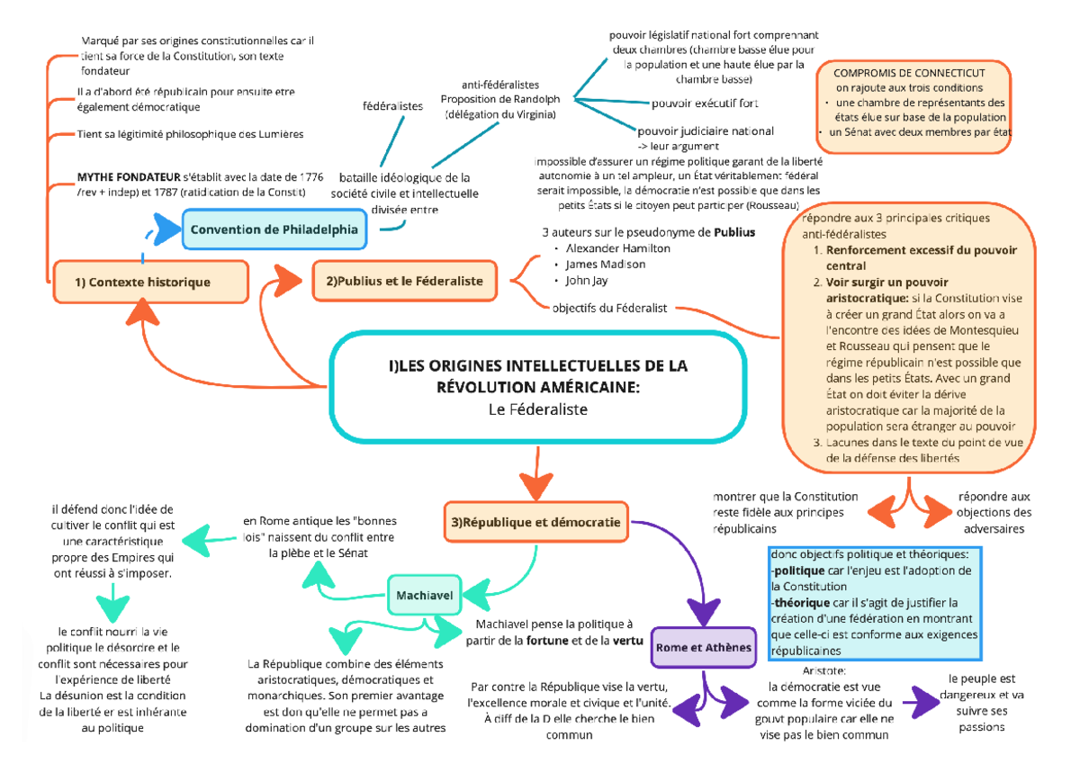 Étude sur les Origines Constitutionnelles - HPP II de Manuela Baeza ...