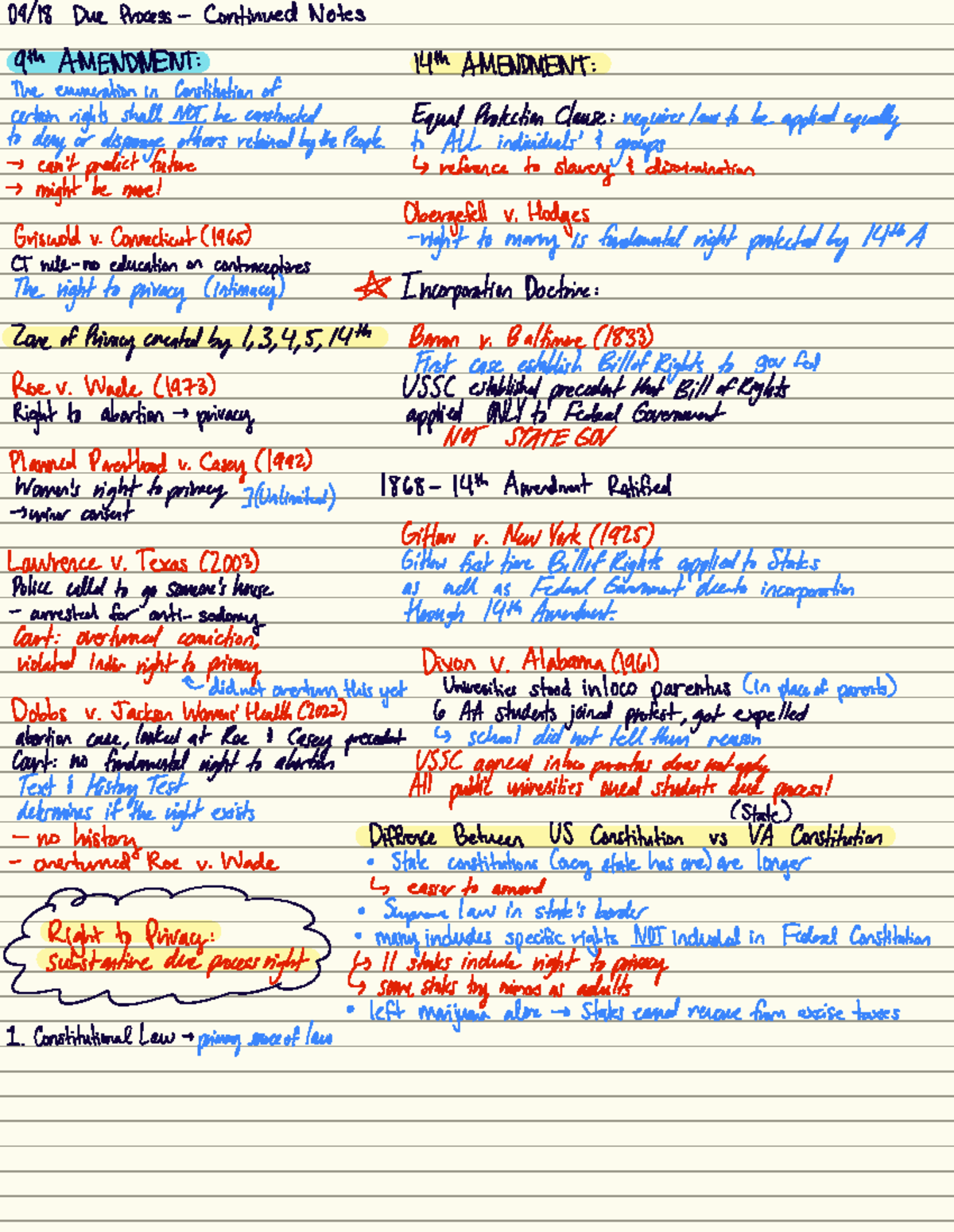 Due Process and Privacy Rights: Insights on 9th & 14th Amendments - Studocu
