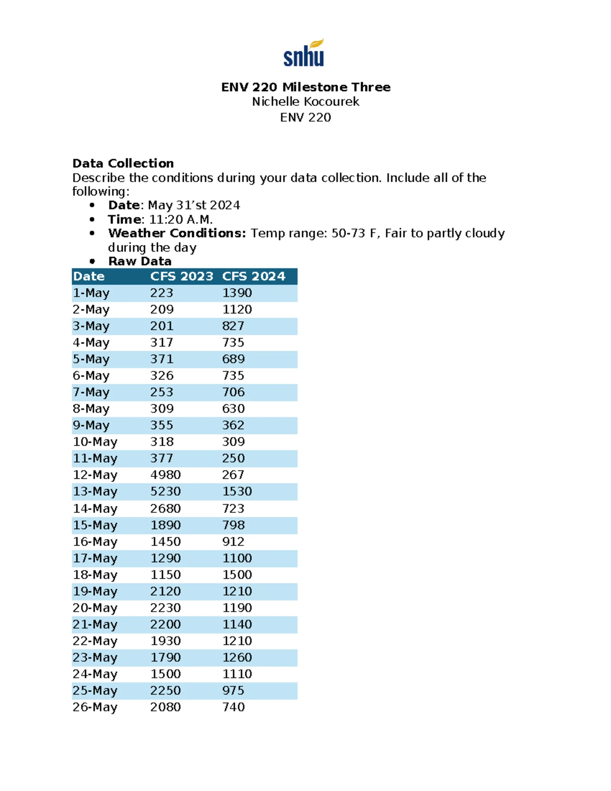 Evaluating Habitat Changes Along Pigeon River: ENV 220 Milestone One - Studocu