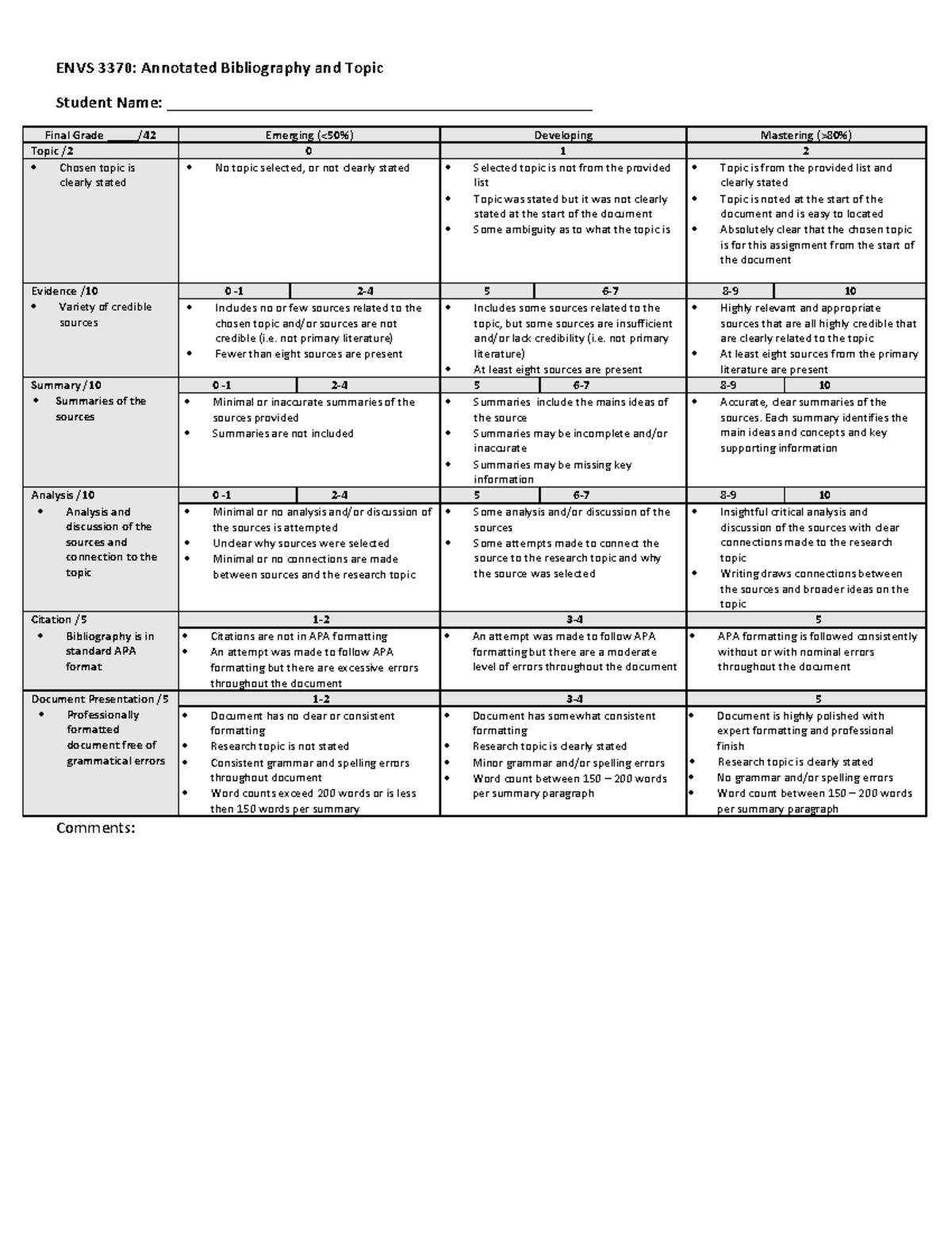 ENVS 3370: Grading Rubric for Annotated Bibliography Assignment - Studocu