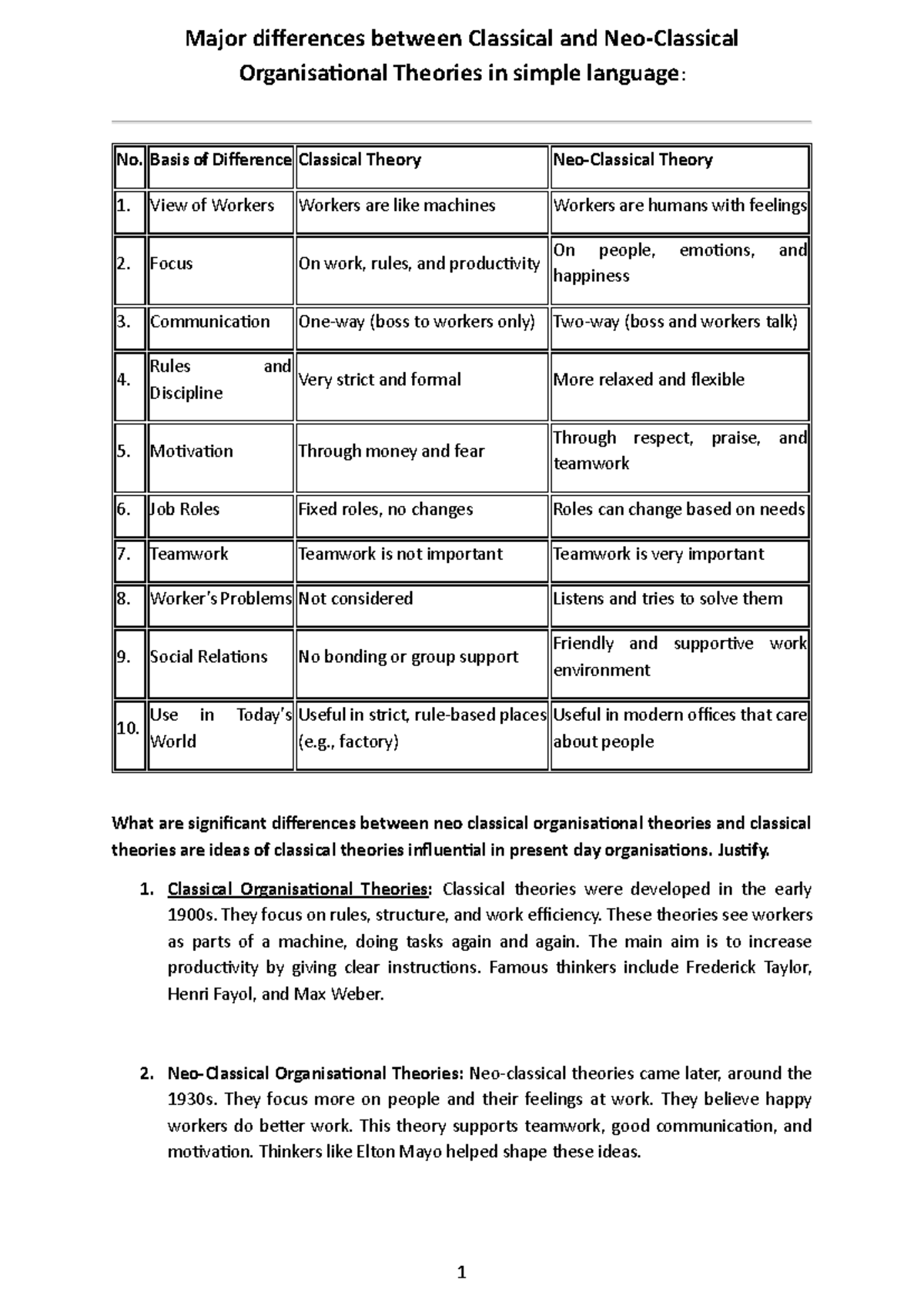 Major Differences Between Classical and Neo-Classical Theories: A ...