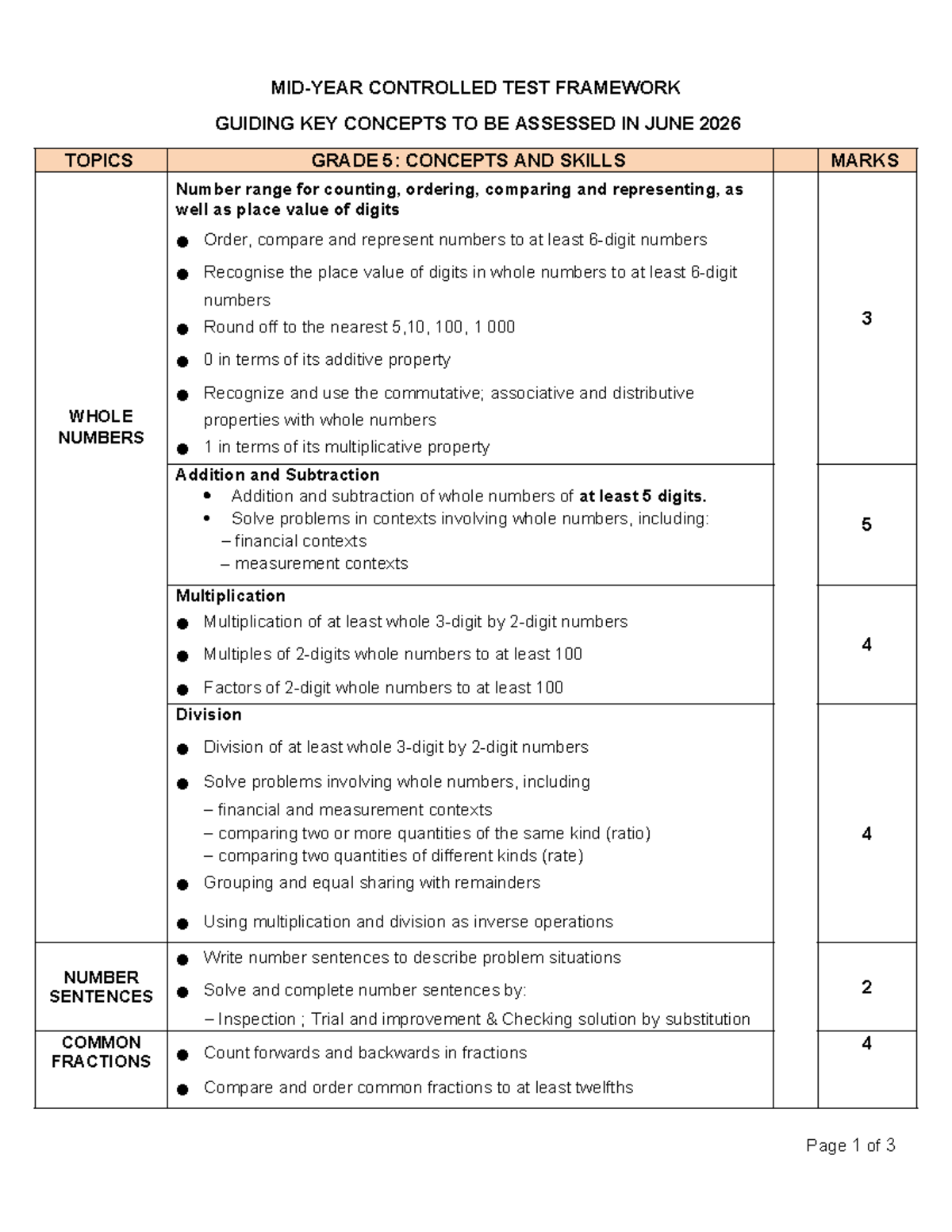Grade 5 Mid-Year Controlled Test Framework: Key Concepts & Skills - Studocu