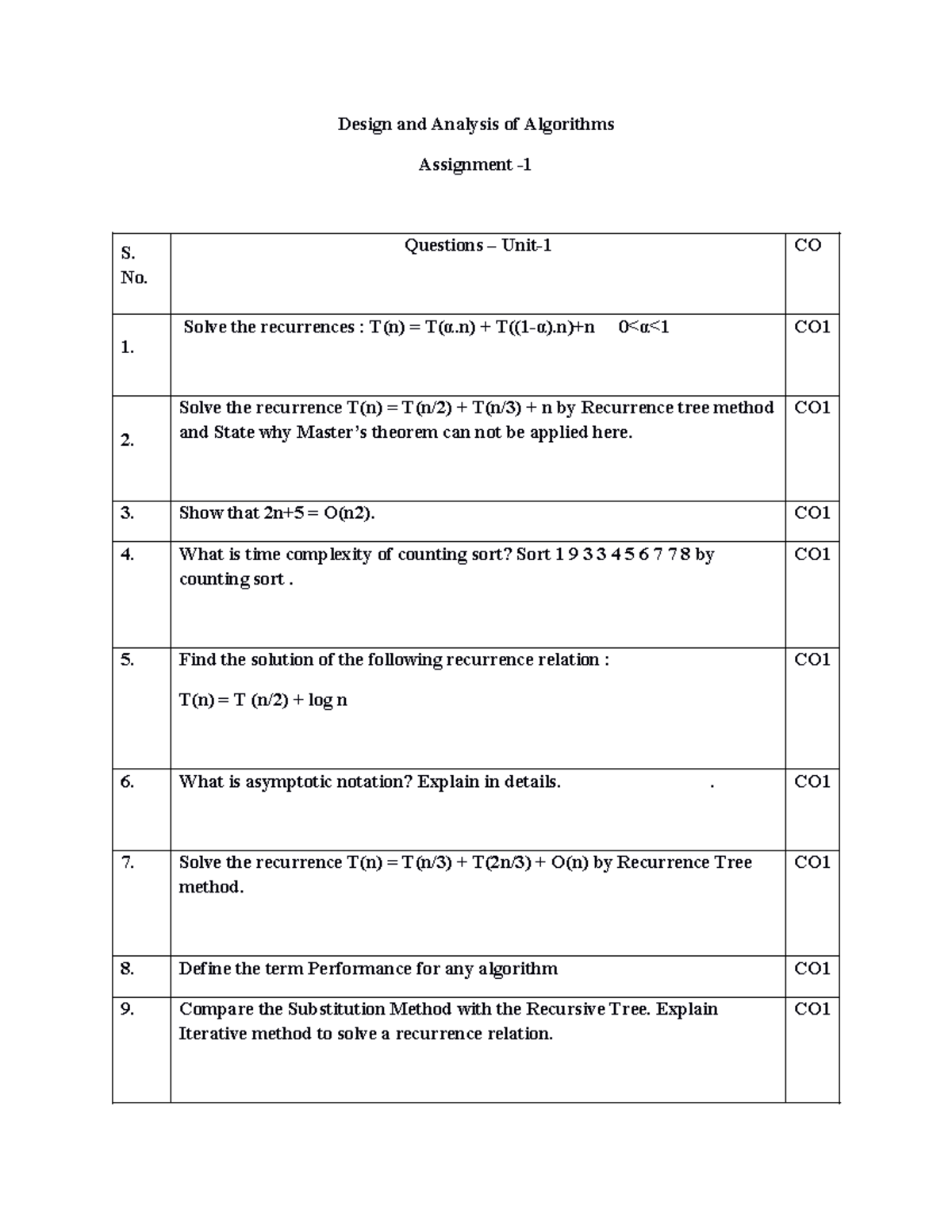 DAA CO1 Assignment: Design & Analysis of Algorithms Questions - Studocu