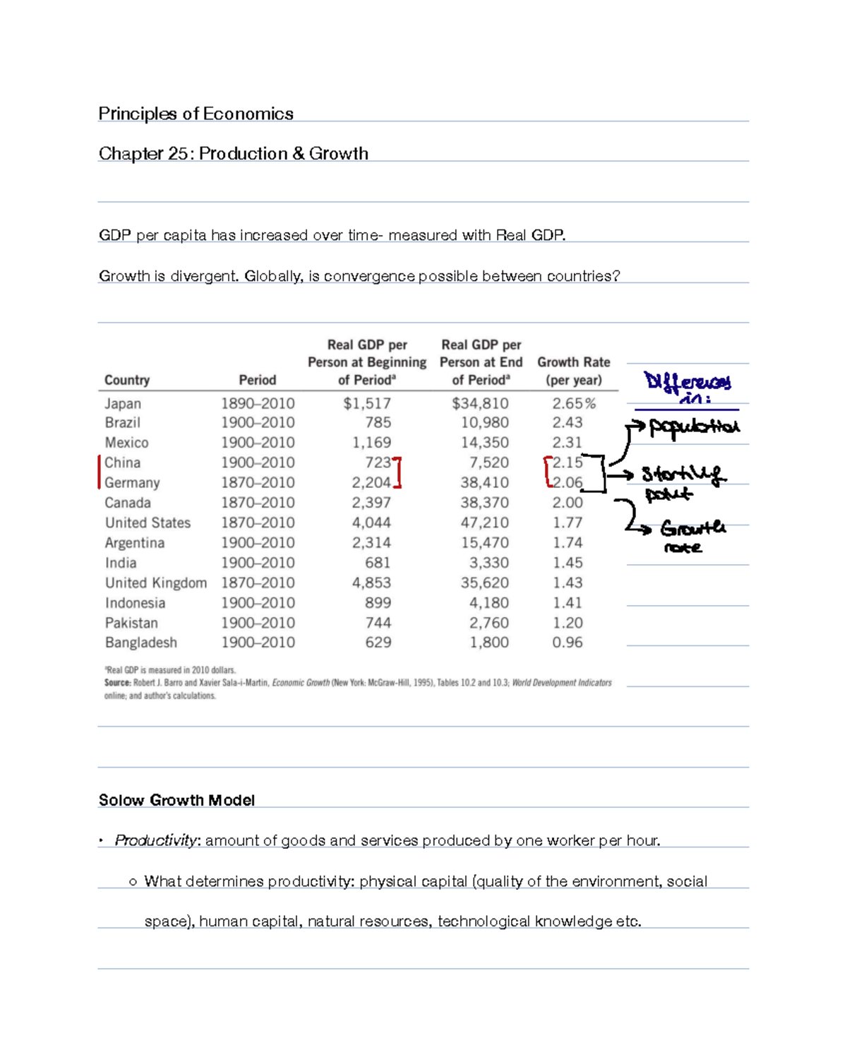 Chapter 25: Production & Growth in Principles of Macroeconomics (ECO ...