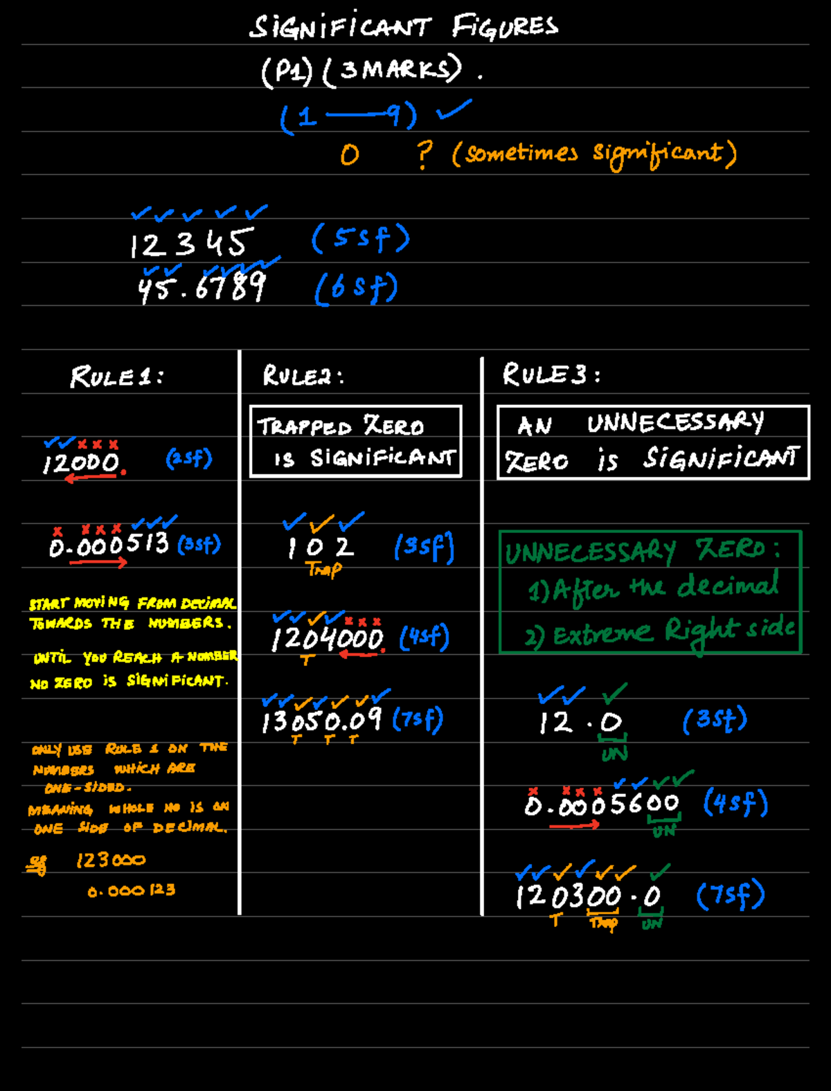 Significant Figures P1: Rules and Estimation Techniques (3 Marks) - Studocu