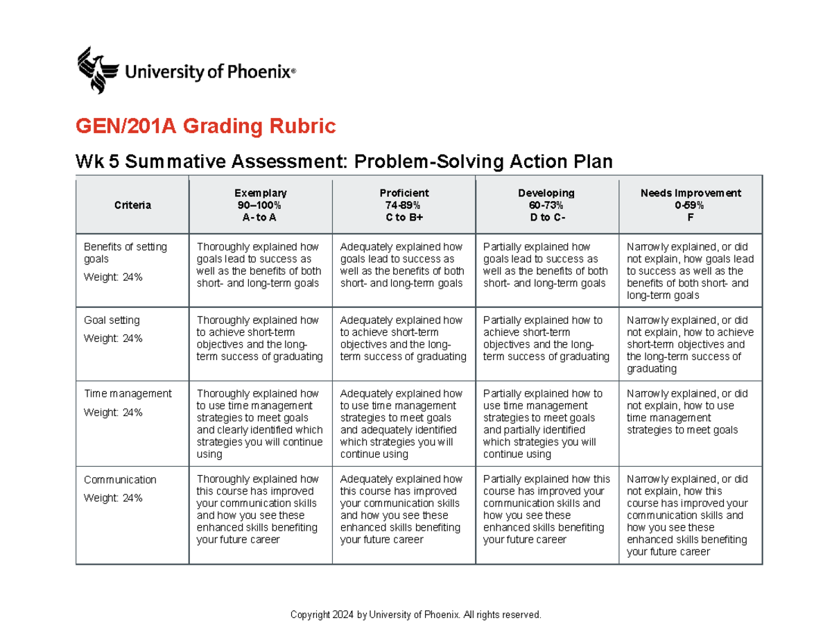 GEN/201A Wk 5 Summative Assessment Grading Rubric and Criteria - Studocu