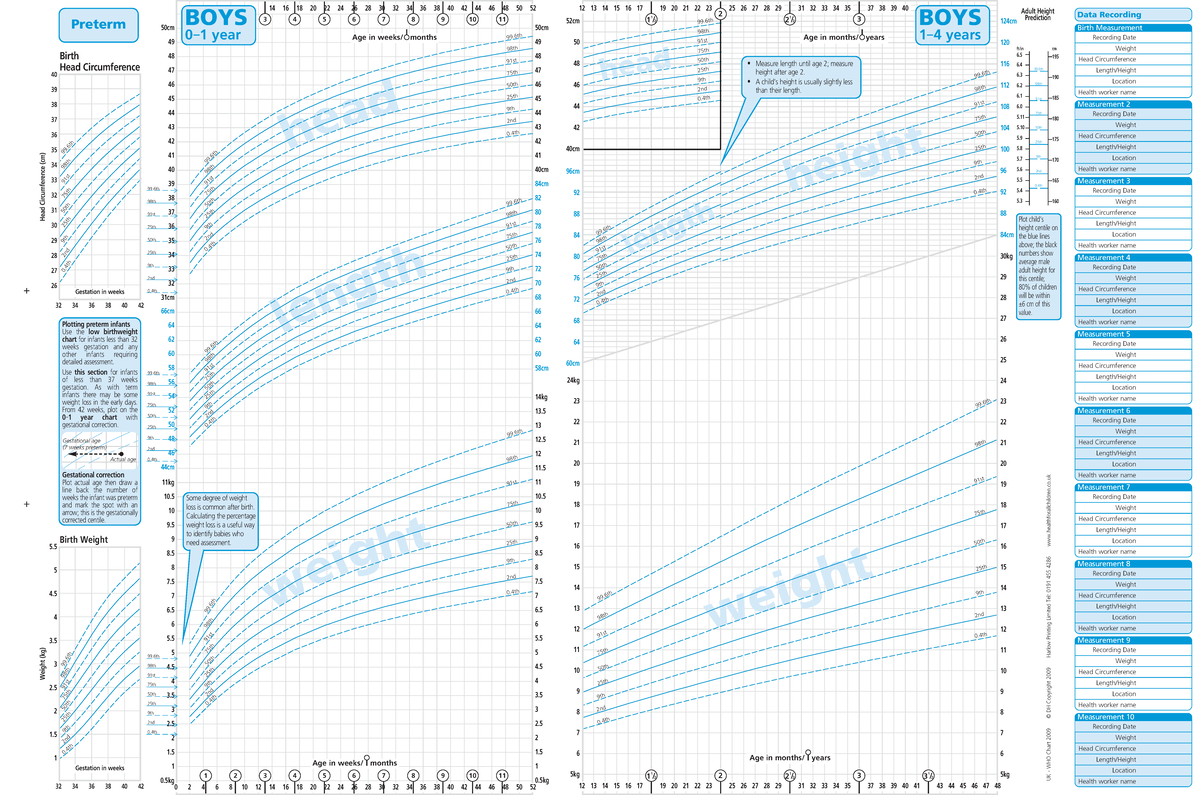 Boys 0-4 years growth chart - Plotting preterm infants Use the low ...