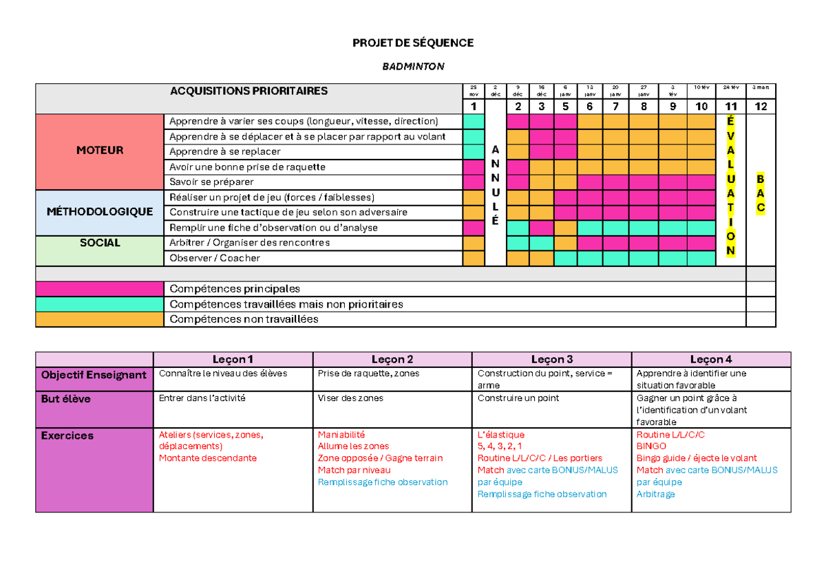 Projet de Séquence Badminton : Acquisitions Prioritaires 25 nov - 3 ...