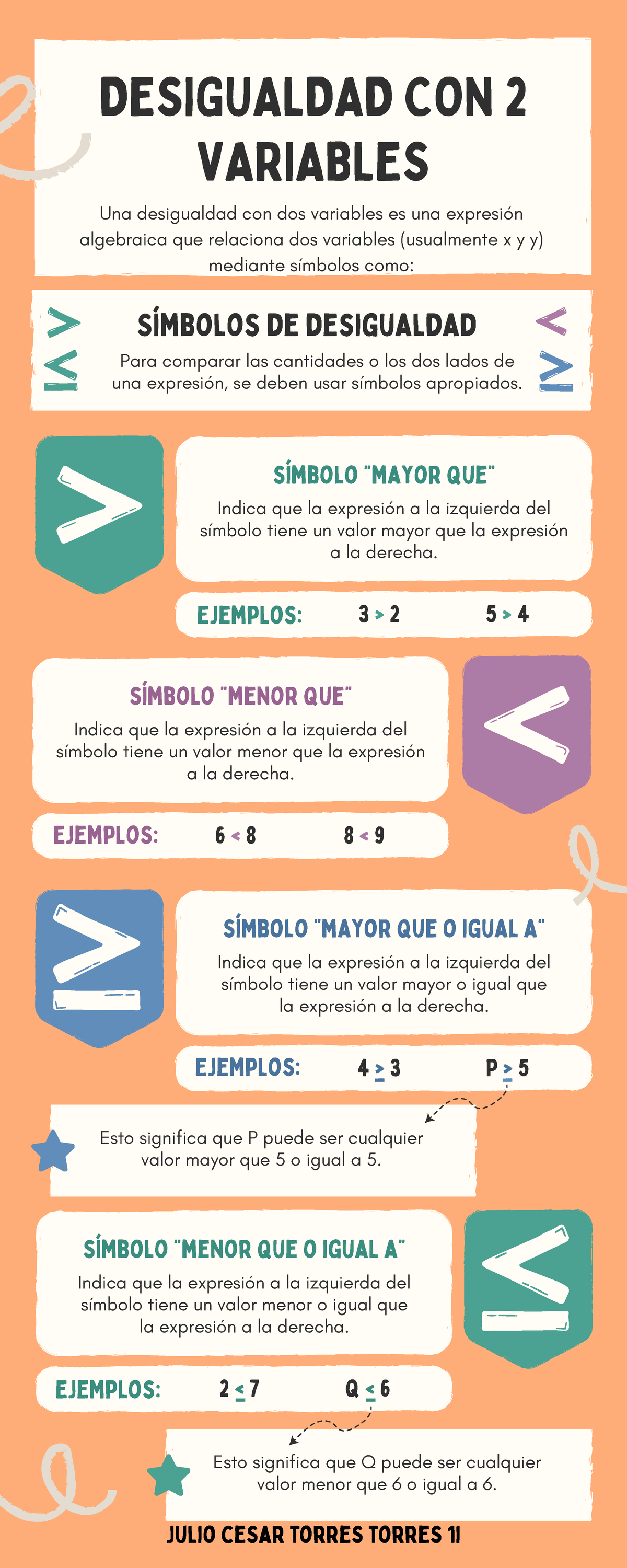 Desigualdad con 2 Variables - JCTT 11 - Ded. - Studocu