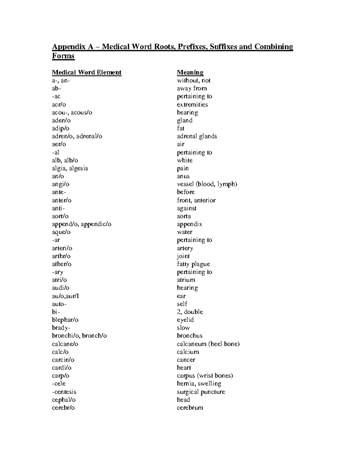 Appendix A: Medical Word Roots, Prefixes, and Suffixes - Studocu