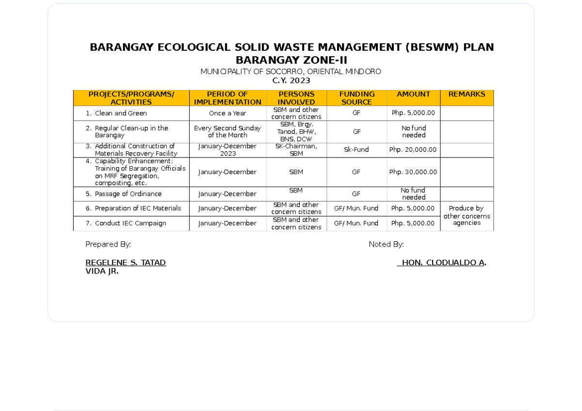 Barangay Ecological Solid Waste Management Plan - Zone II C.Y. 2023 ...
