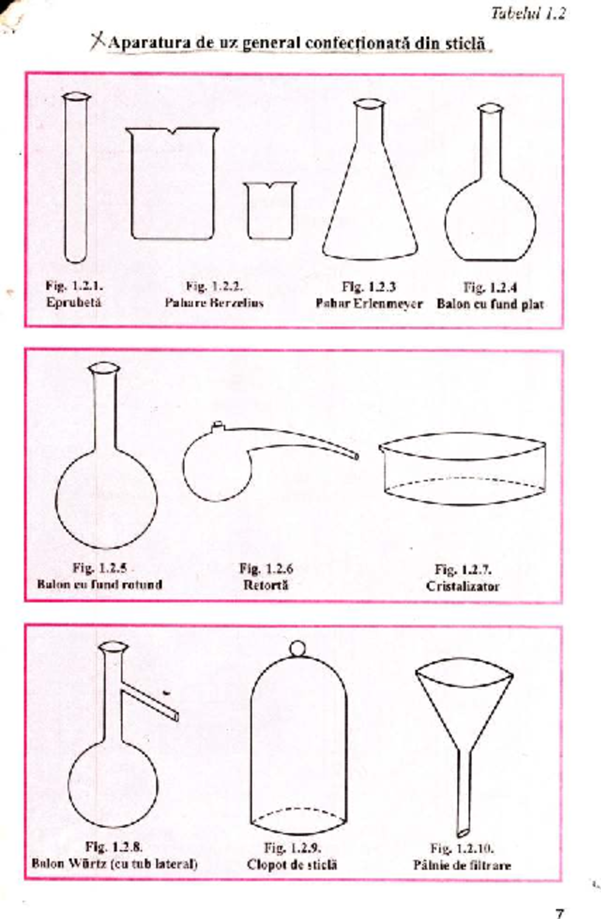 Tabelul 1.2: Echipamente de laborator în Chimie - 02 02 Disp lab Img ...