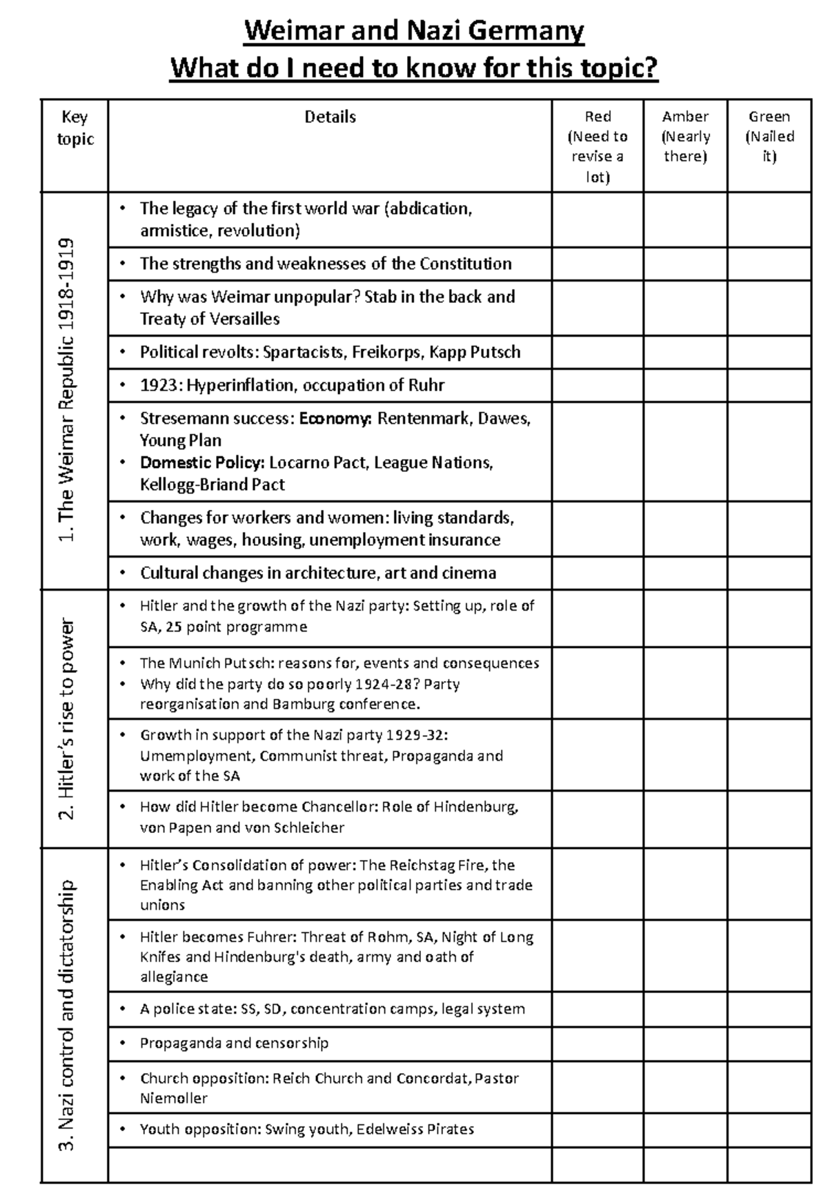 GCSE History - Weimar & Nazi Germany Overview Notes - Studocu